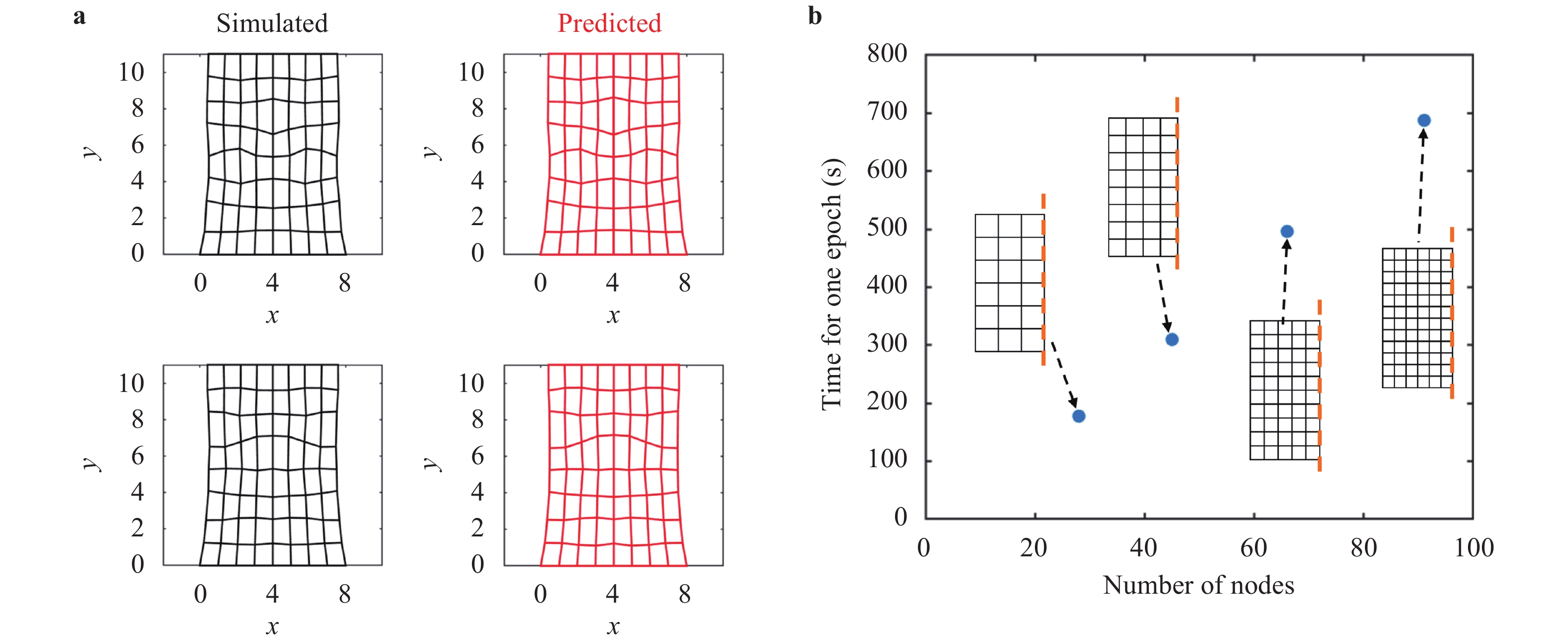 Physics-informed deep learning for digital materials
