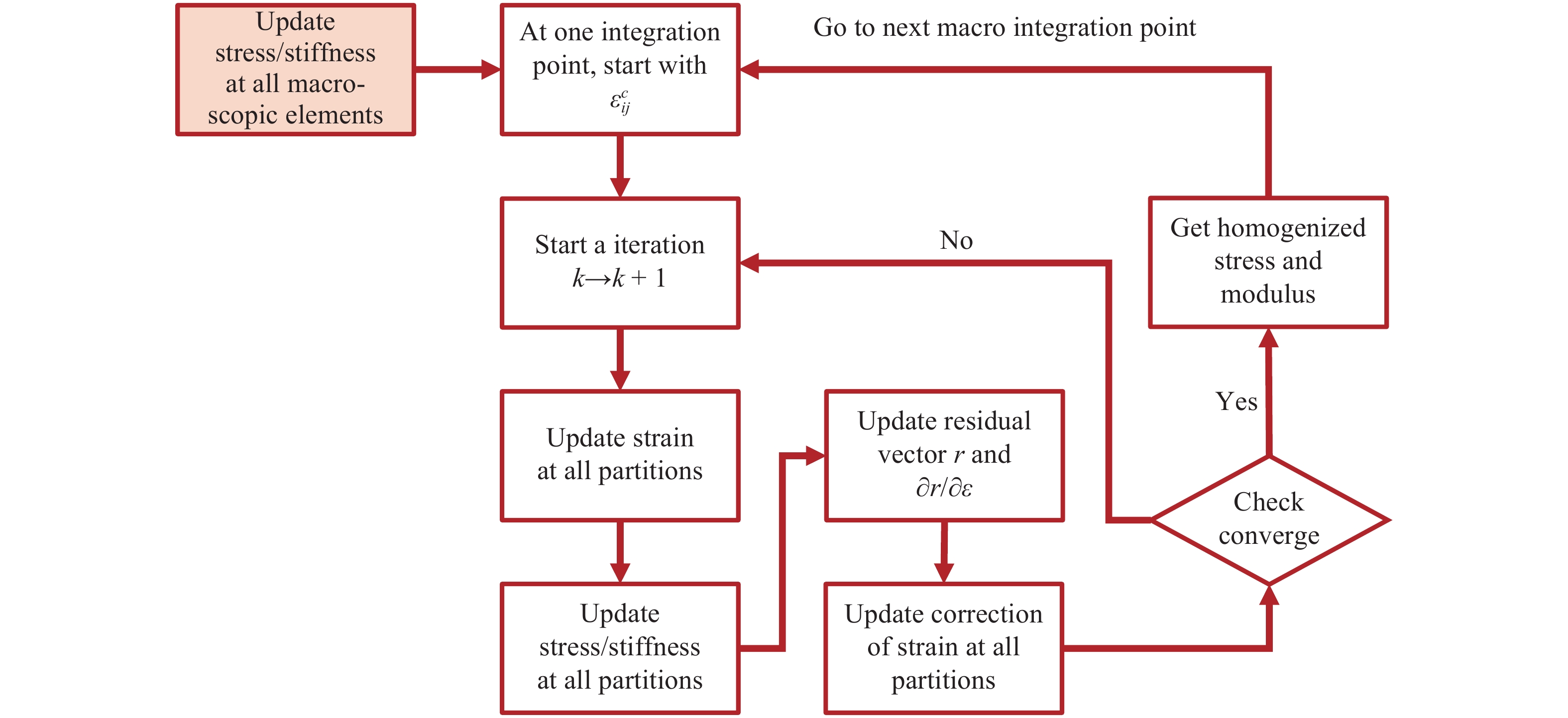 A study on equivalence of nonlinear energy dissipation between first ...