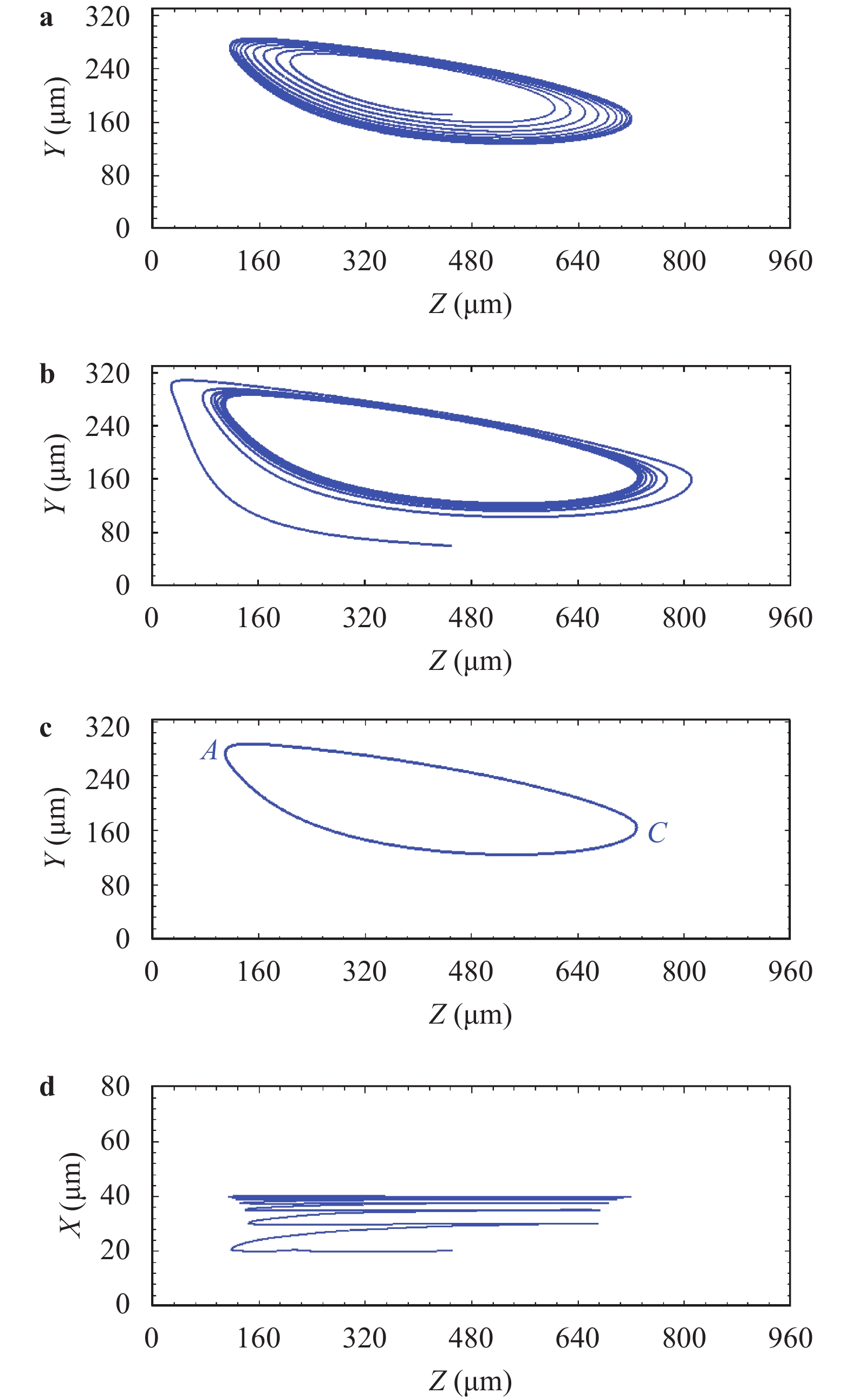 Numerical investigation on motion of an ellipsoidal particle inside confined microcavity flow