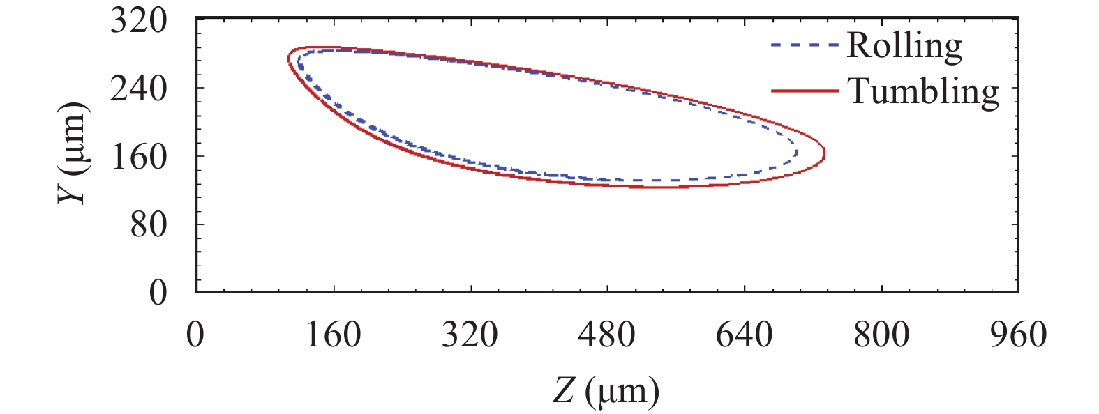 Numerical investigation on motion of an ellipsoidal particle inside confined microcavity flow