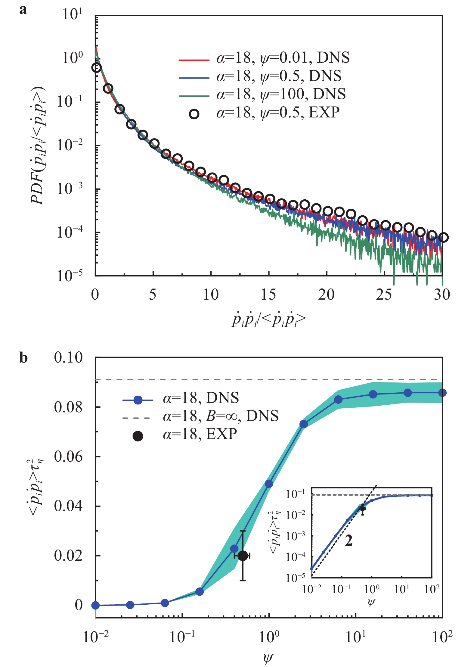 Rotational dynamics of bottom-heavy rods in turbulence from experiments ...