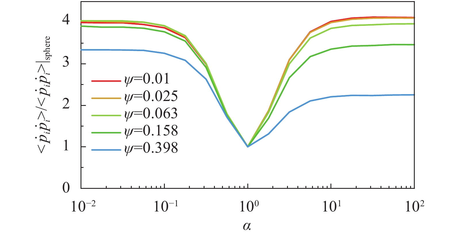 Rotational dynamics of bottom-heavy rods in turbulence from experiments ...
