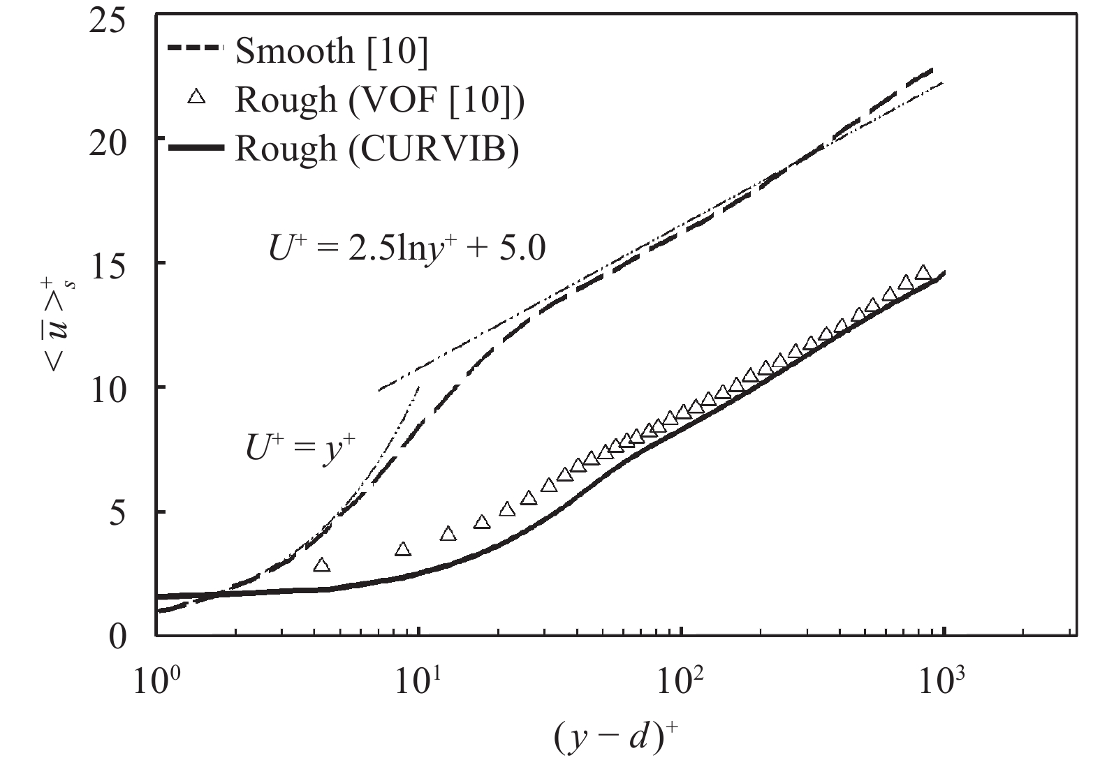 Wall-resolved large-eddy simulation of turbulent channel flows with ...