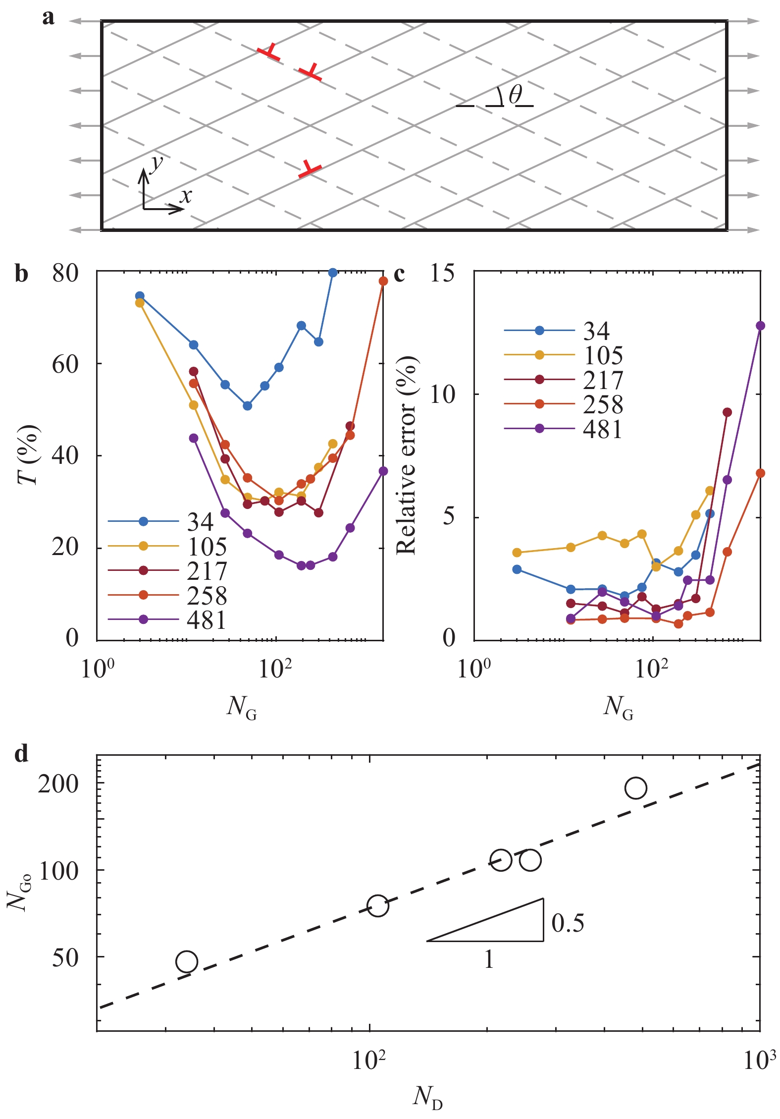 A multi-scale algorithm for dislocation creep at elevated temperatures