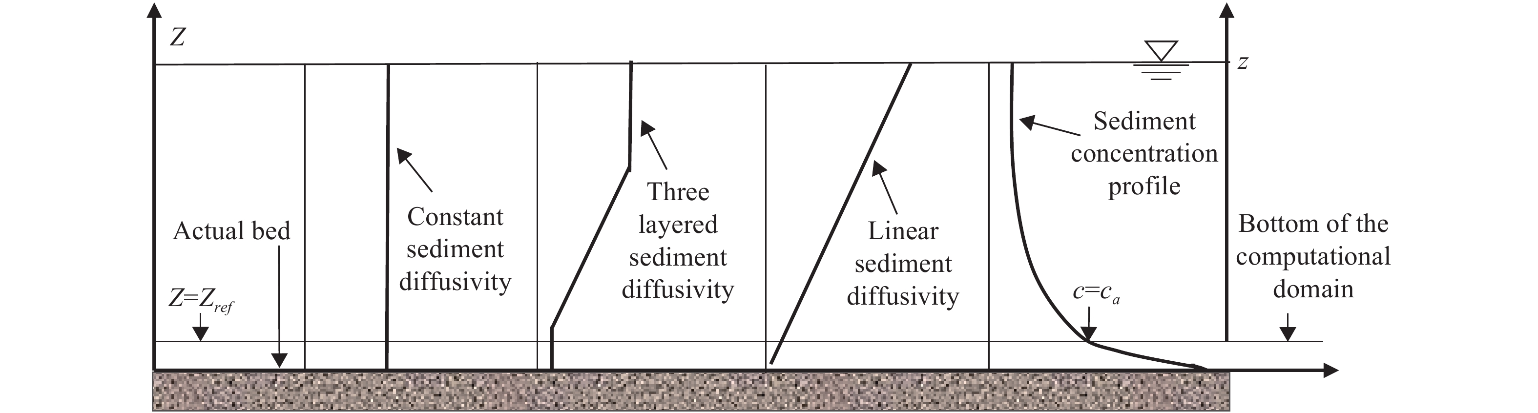 Analytical solutions for sediment concentration in waves based on linear diffusivity