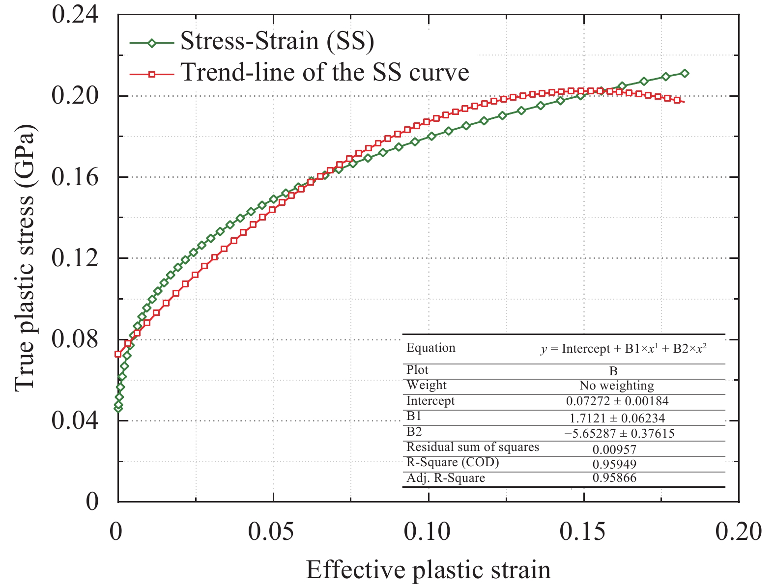 Design of crashworthy attenuator structures as a part of vehicle safety ...