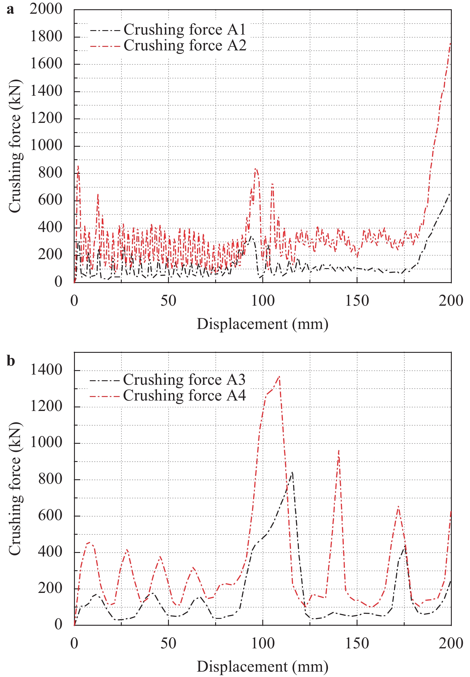 Design of crashworthy attenuator structures as a part of vehicle safety ...