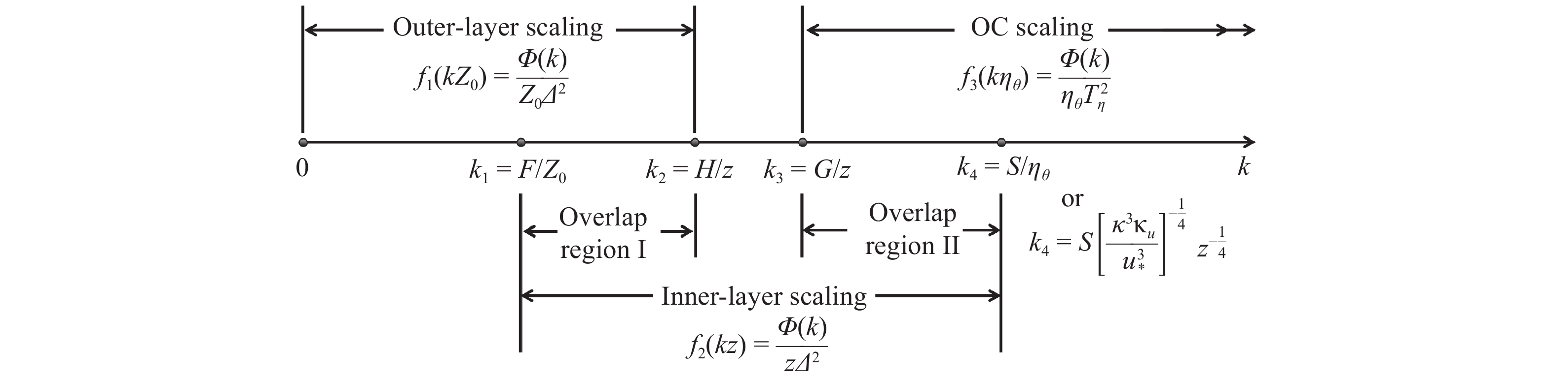 A model for universal spatial variations of temperature fluctuations in ...