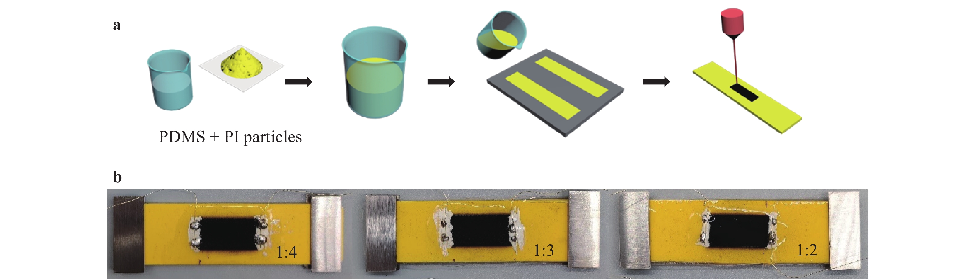 Laser-induced porous graphene on polyimide/PDMS composites and its ...