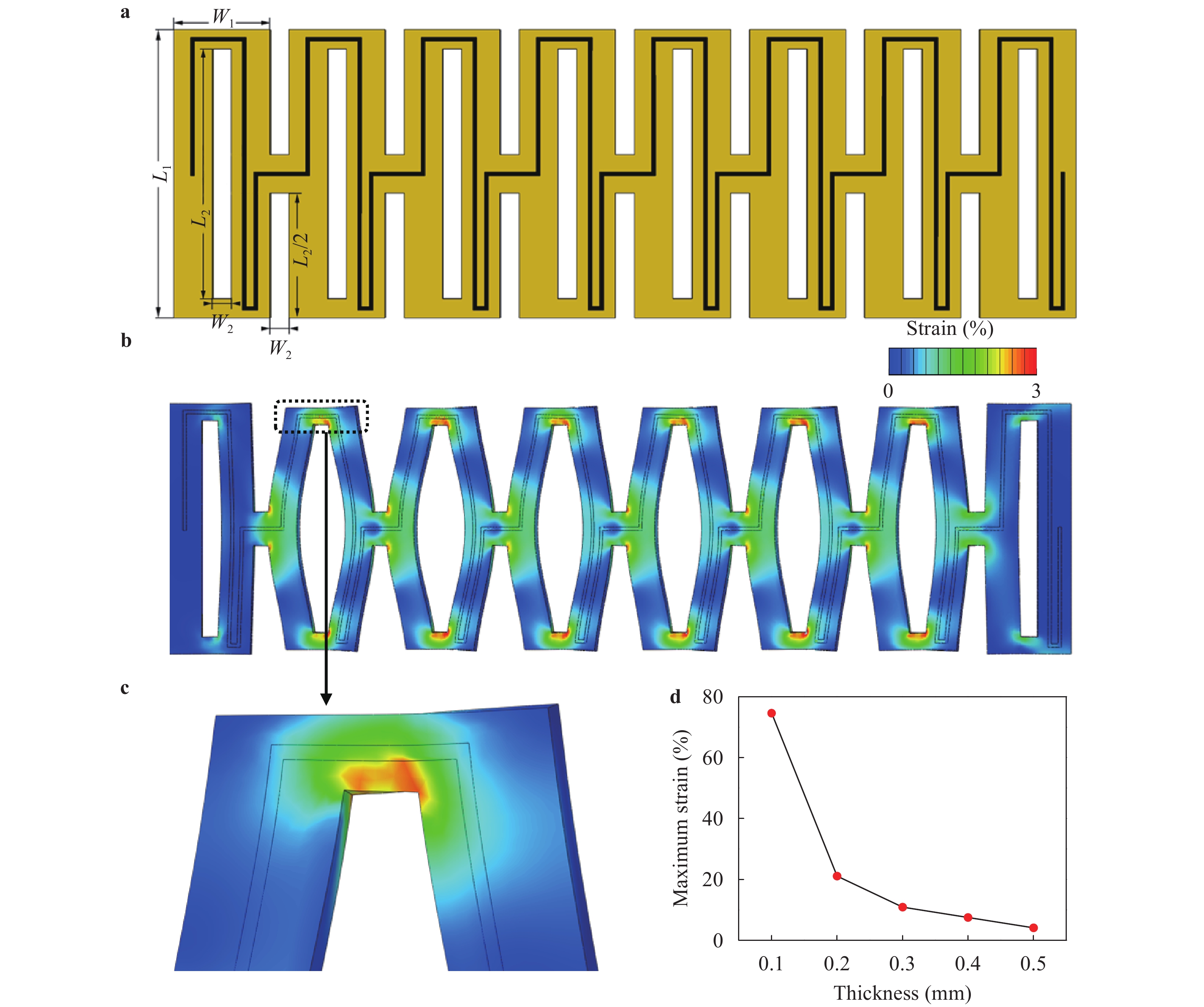 Laser-induced porous graphene on polyimide/PDMS composites and its ...