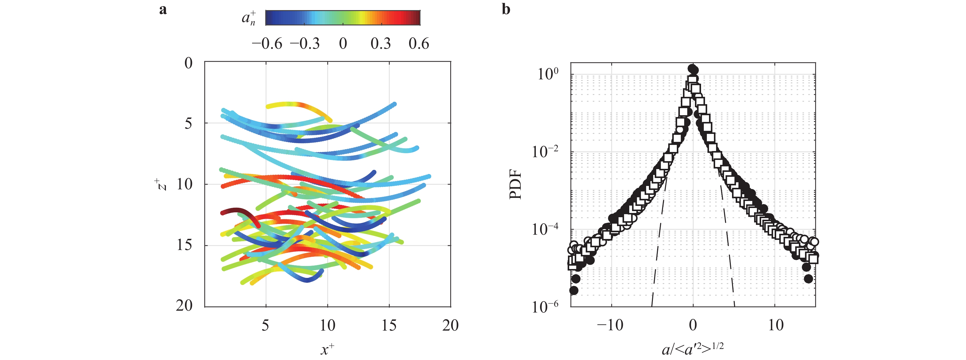 Meandering motions within the viscous sublayer