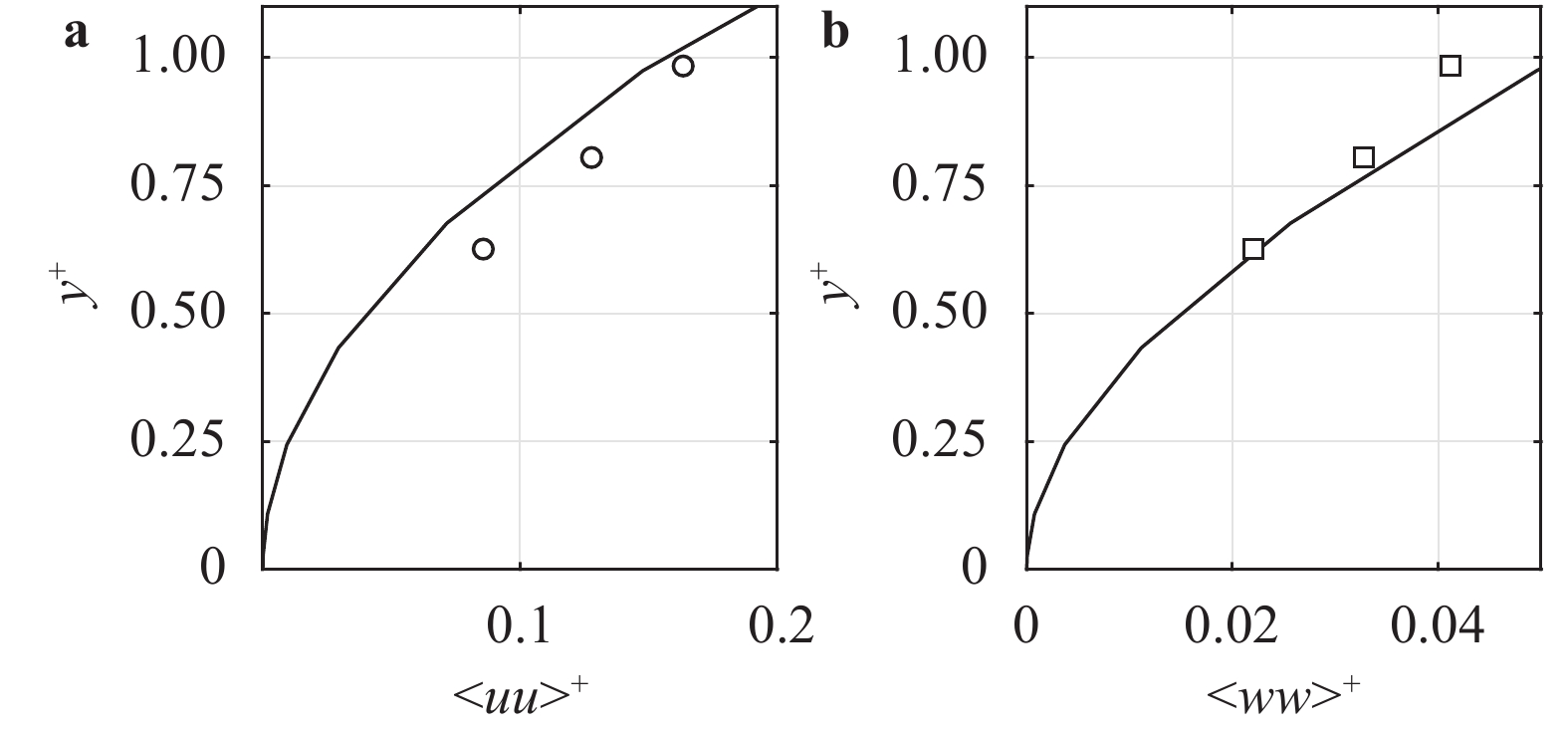 Meandering motions within the viscous sublayer: Supplementary materials