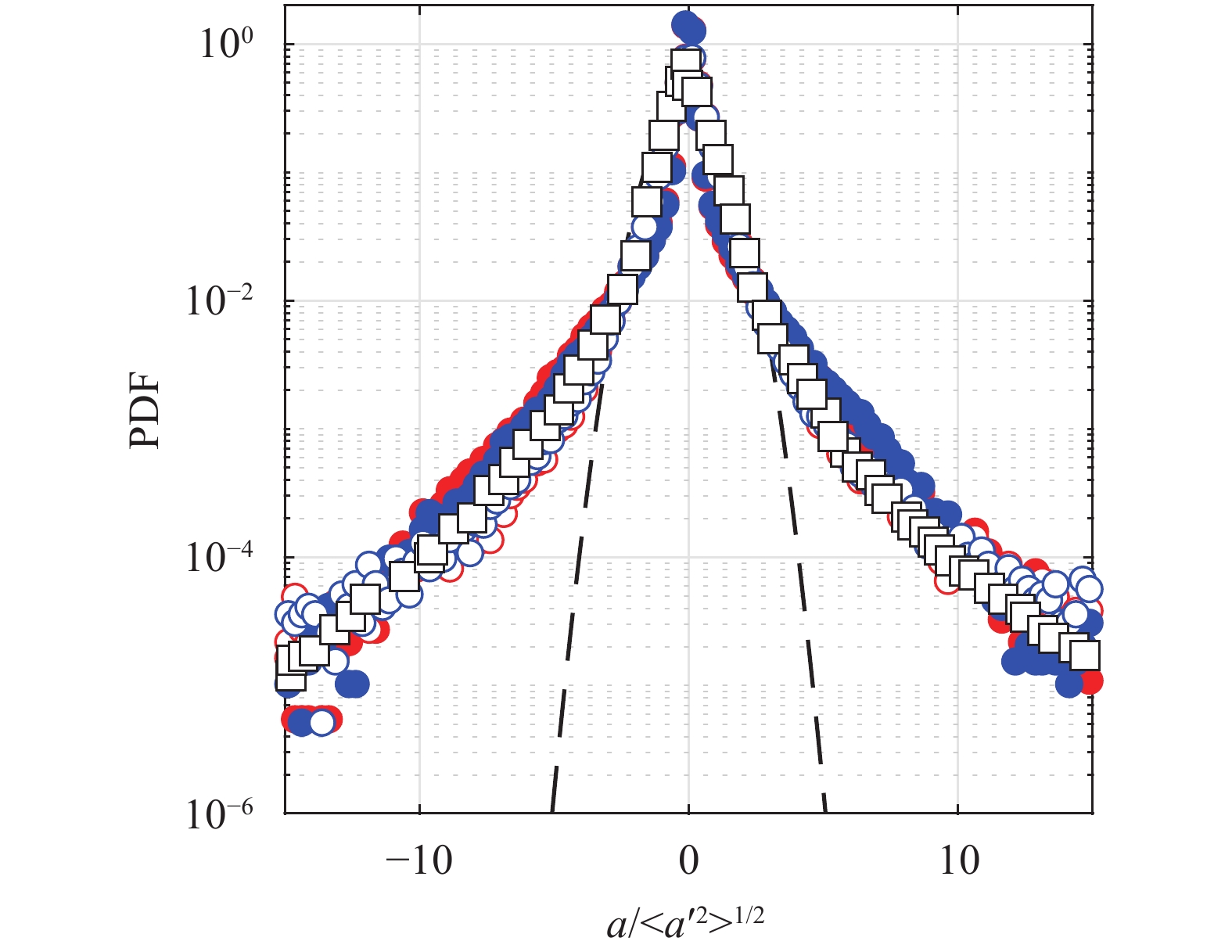 Meandering motions within the viscous sublayer: Supplementary materials
