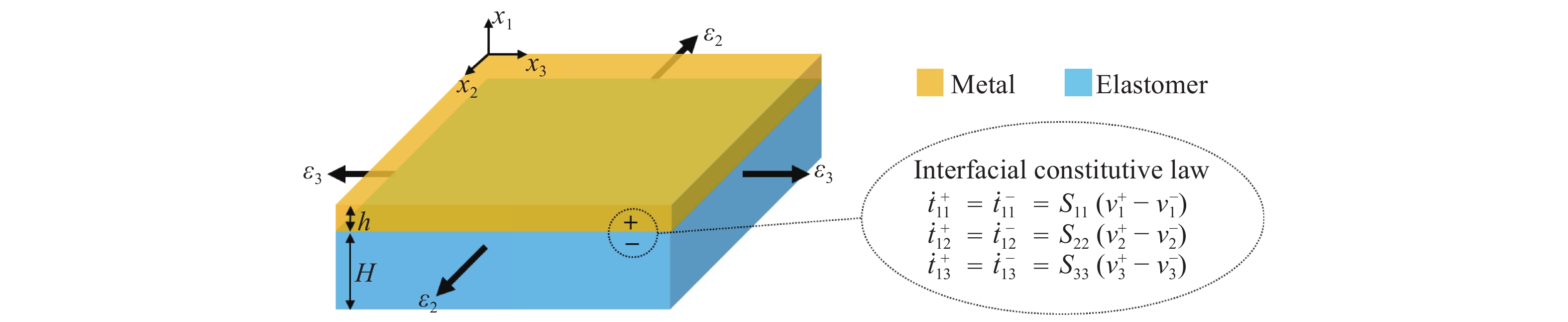 Effect of interfacial stiffness on the stretchability of metal ...