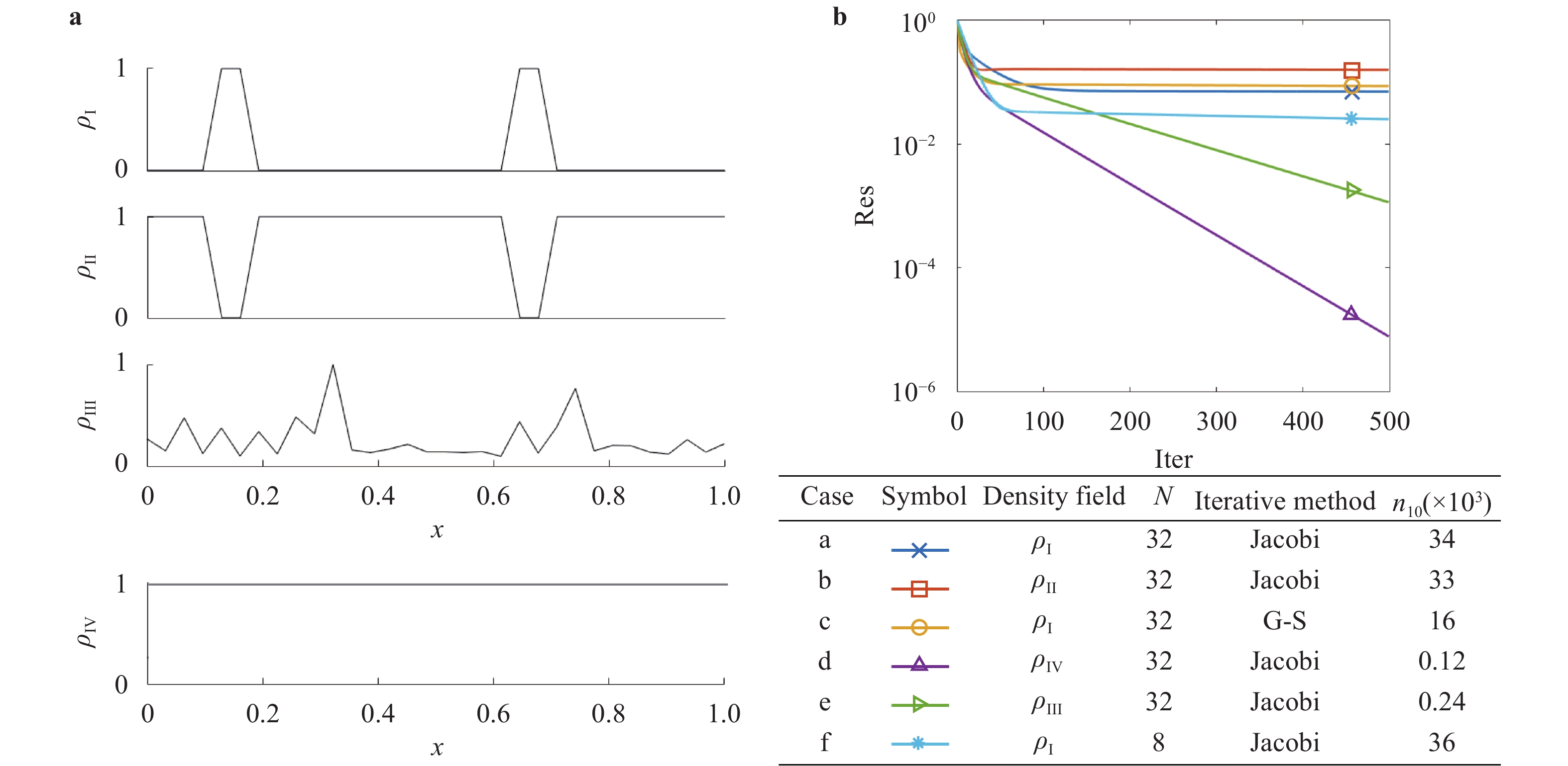 Neuroevolution-enabled adaptation of the Jacobi method for Poisson’s ...