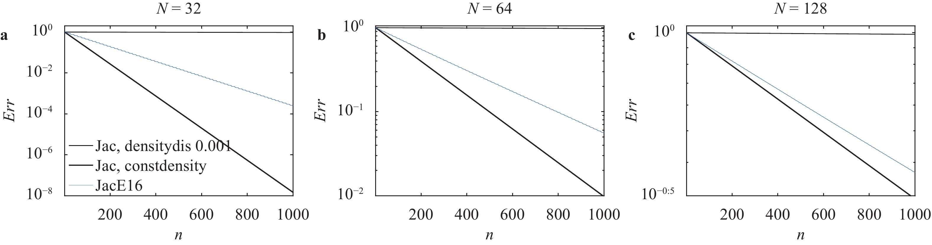 Neuroevolution-enabled adaptation of the Jacobi method for Poisson’s ...