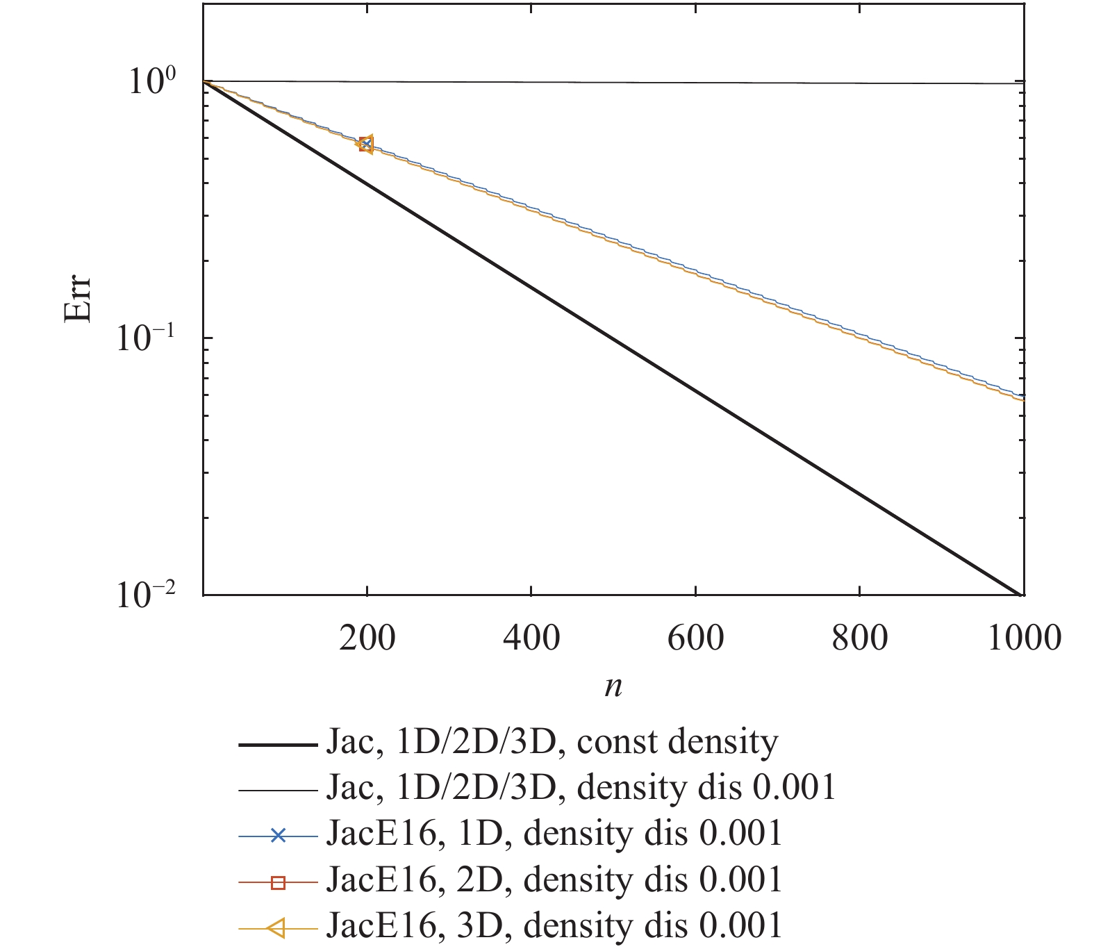 Neuroevolution-enabled adaptation of the Jacobi method for Poisson’s ...