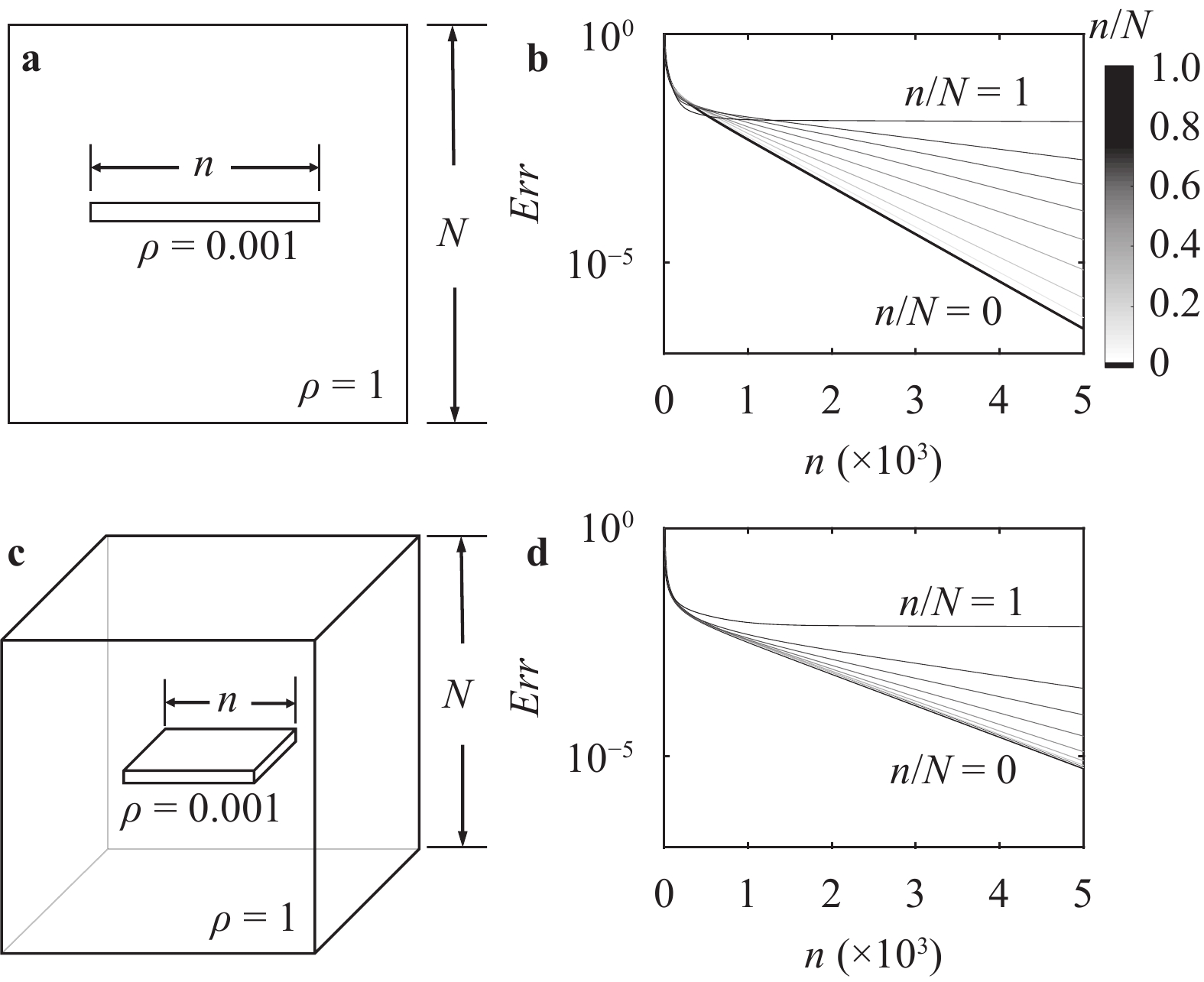 Neuroevolution-enabled adaptation of the Jacobi method for Poisson’s ...
