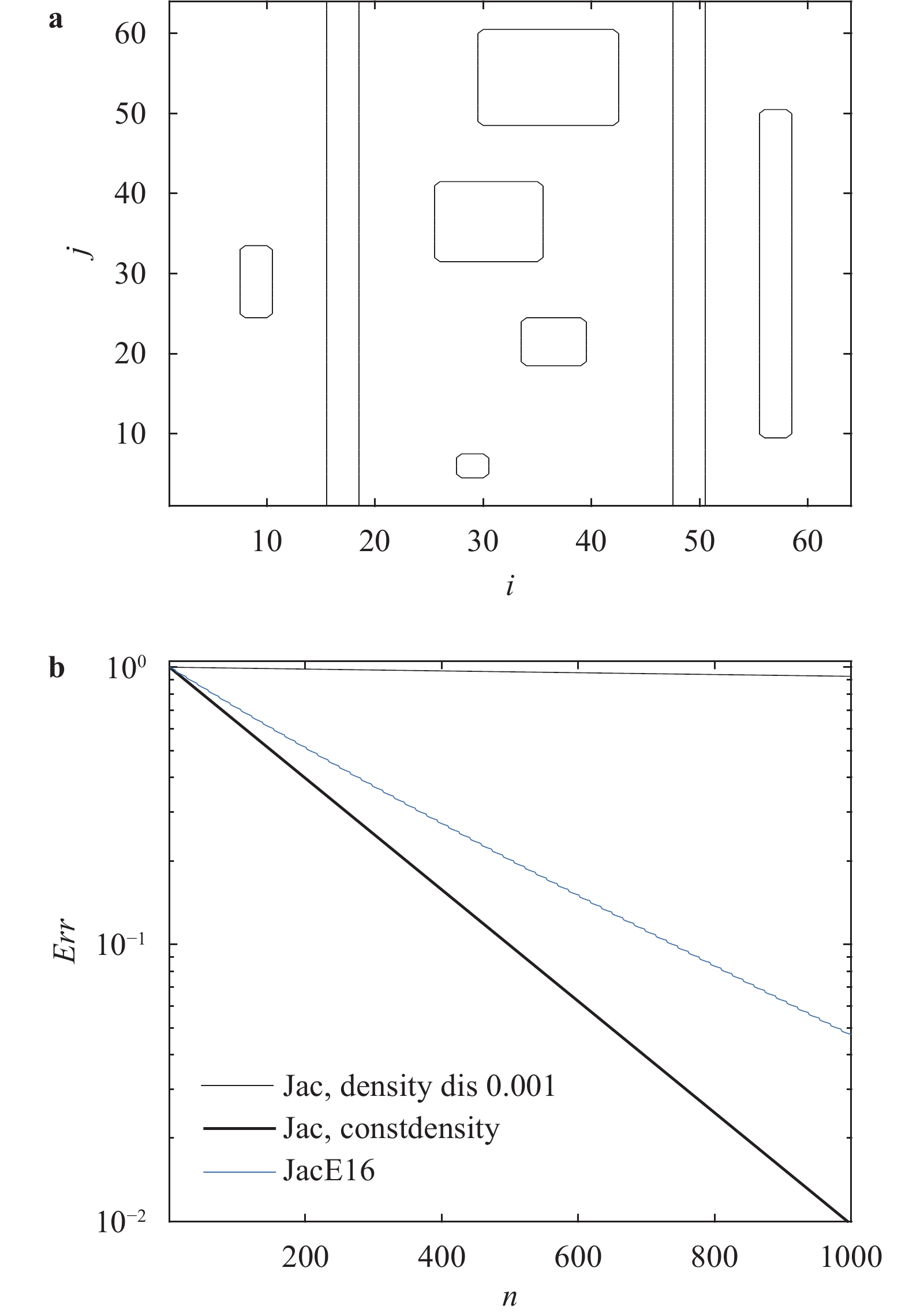 Neuroevolution-enabled adaptation of the Jacobi method for Poisson’s ...
