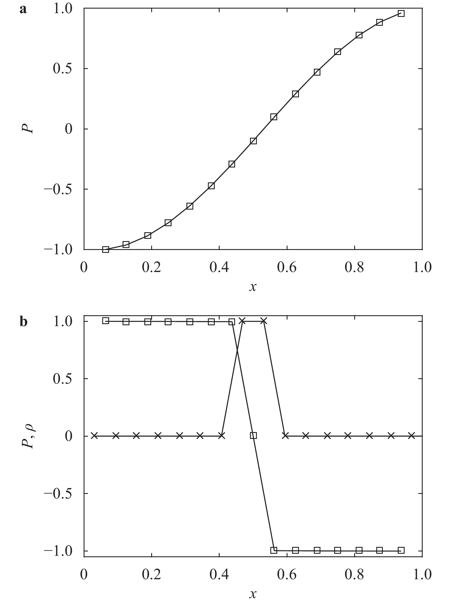 Neuroevolution-enabled adaptation of the Jacobi method for Poisson’s ...