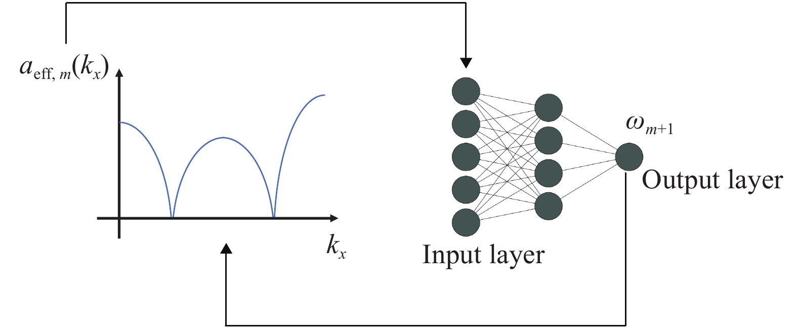 Neuroevolution-enabled adaptation of the Jacobi method for Poisson’s ...