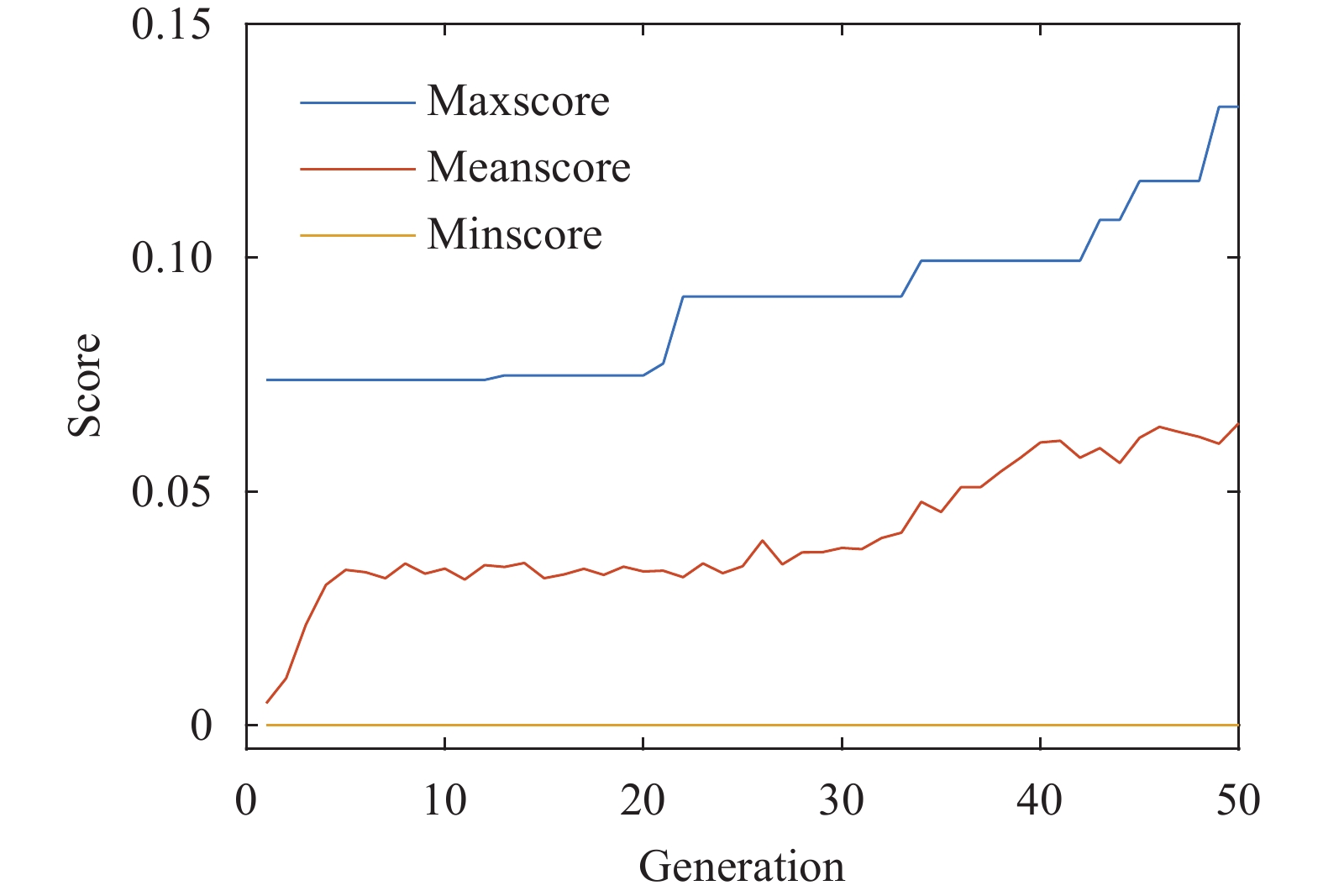 Neuroevolution-enabled adaptation of the Jacobi method for Poisson’s ...