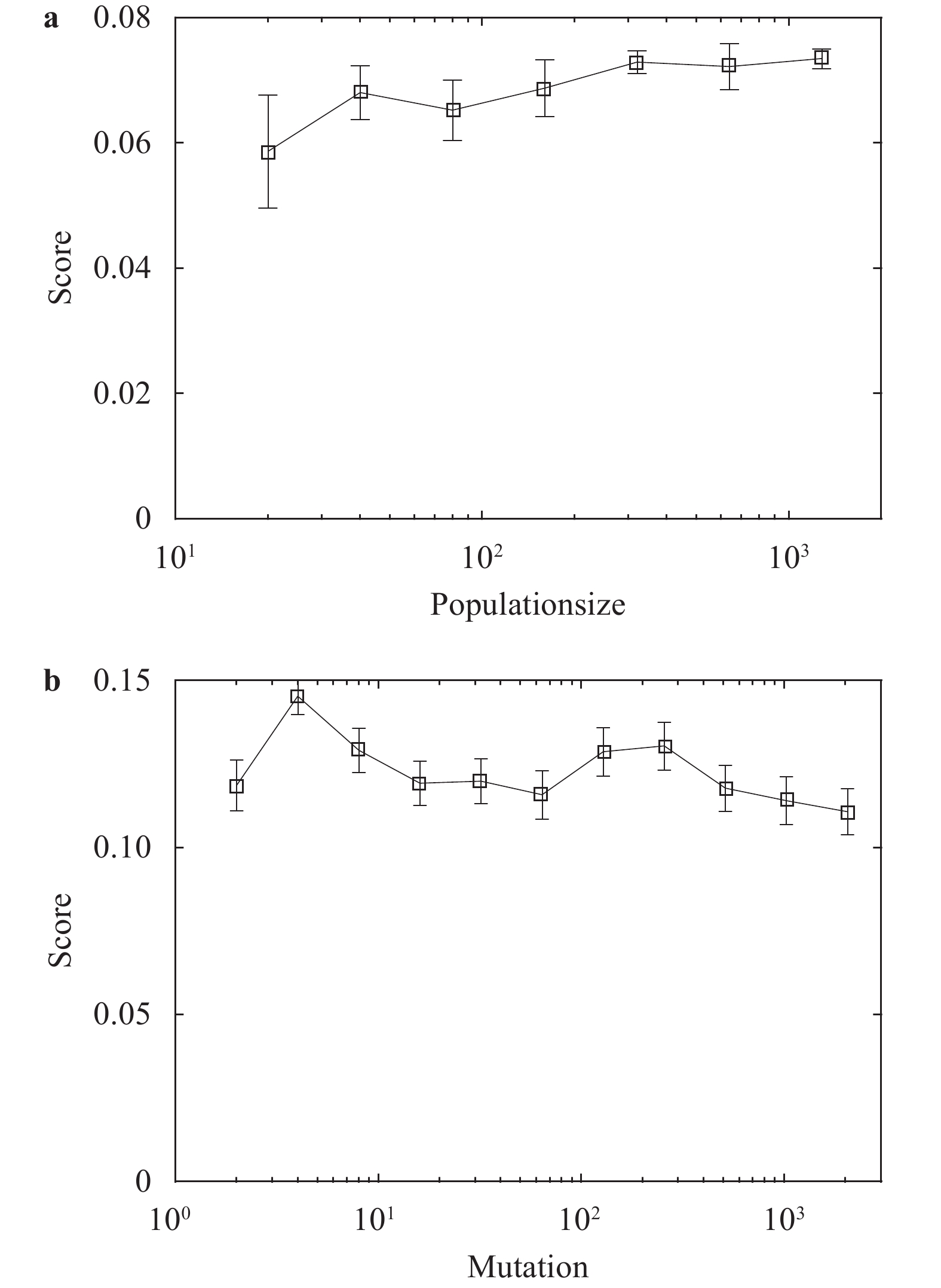 Neuroevolution-enabled adaptation of the Jacobi method for Poisson’s ...