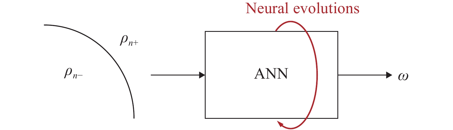 Neuroevolution-enabled adaptation of the Jacobi method for Poisson’s ...