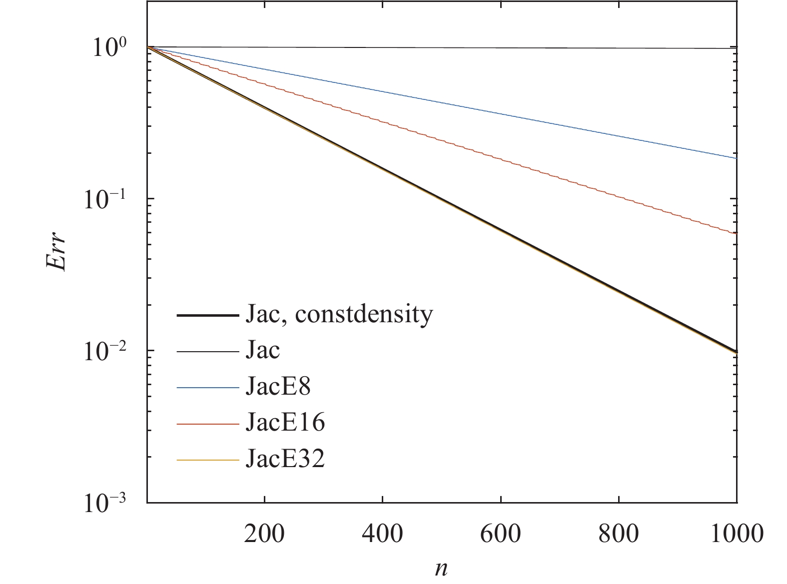 Neuroevolution-enabled adaptation of the Jacobi method for Poisson’s ...