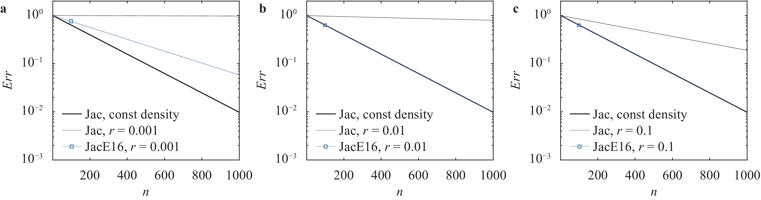 Neuroevolution-enabled adaptation of the Jacobi method for Poisson’s ...
