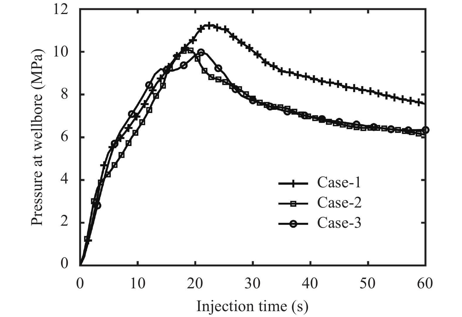 Bedding plane-embedded augmented virtual internal bonds for fracture ...