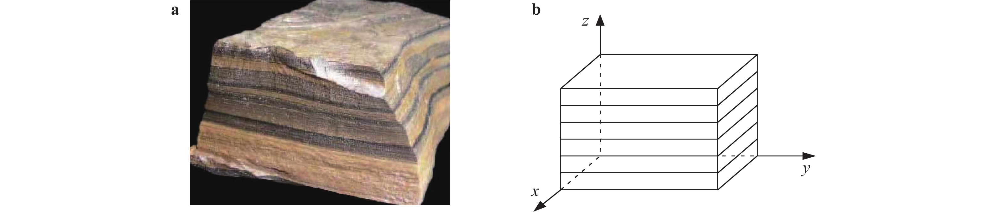Bedding plane-embedded augmented virtual internal bonds for fracture ...