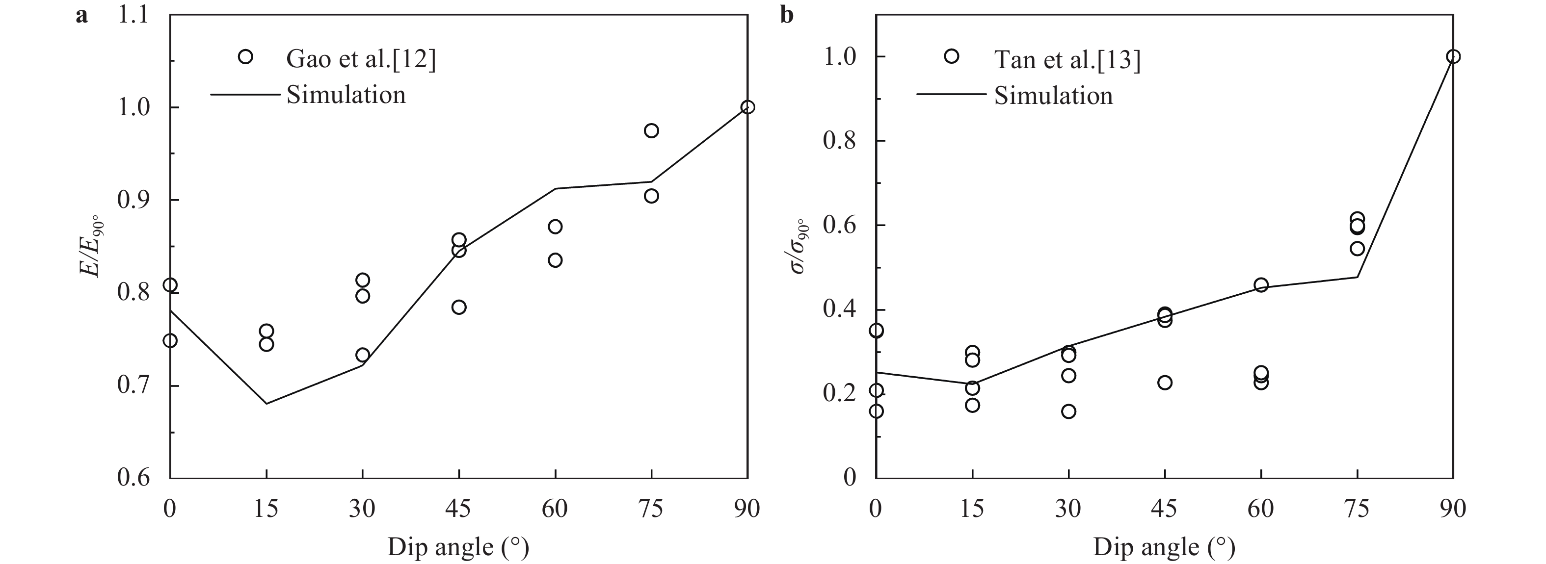 Bedding plane-embedded augmented virtual internal bonds for fracture ...