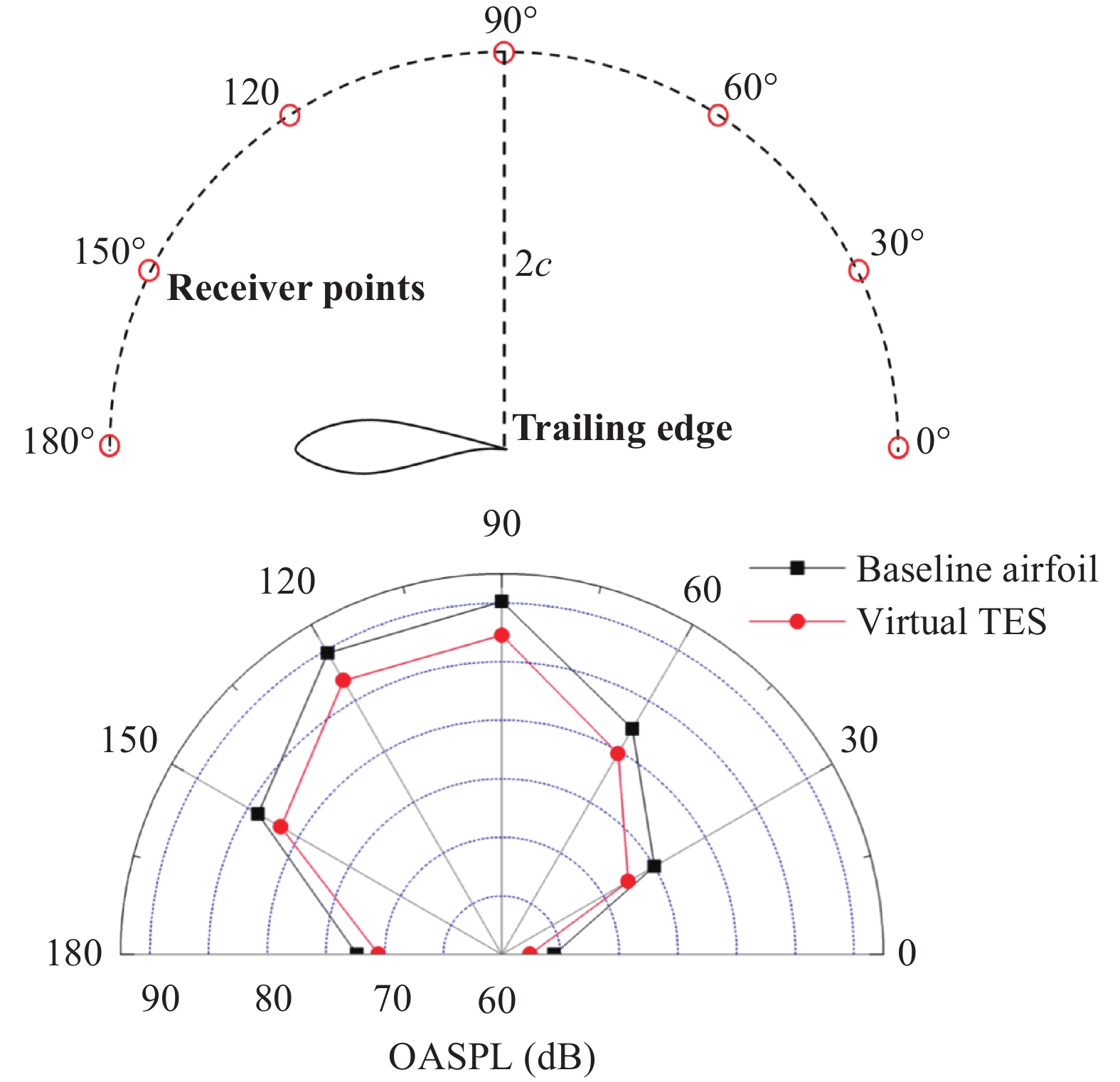 A general model for trailing edge serrations simulation on wind turbine ...