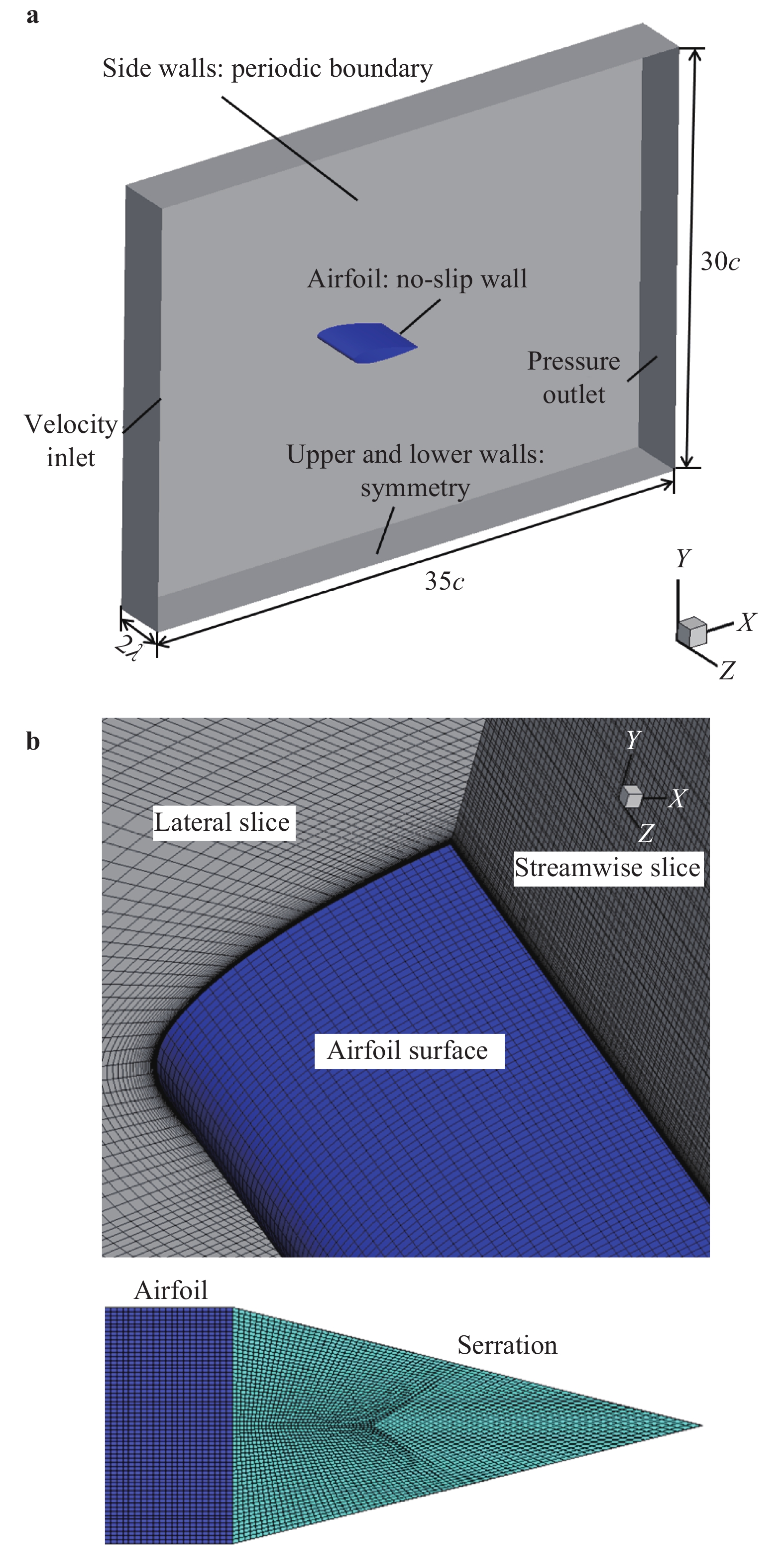 A general model for trailing edge serrations simulation on wind turbine ...