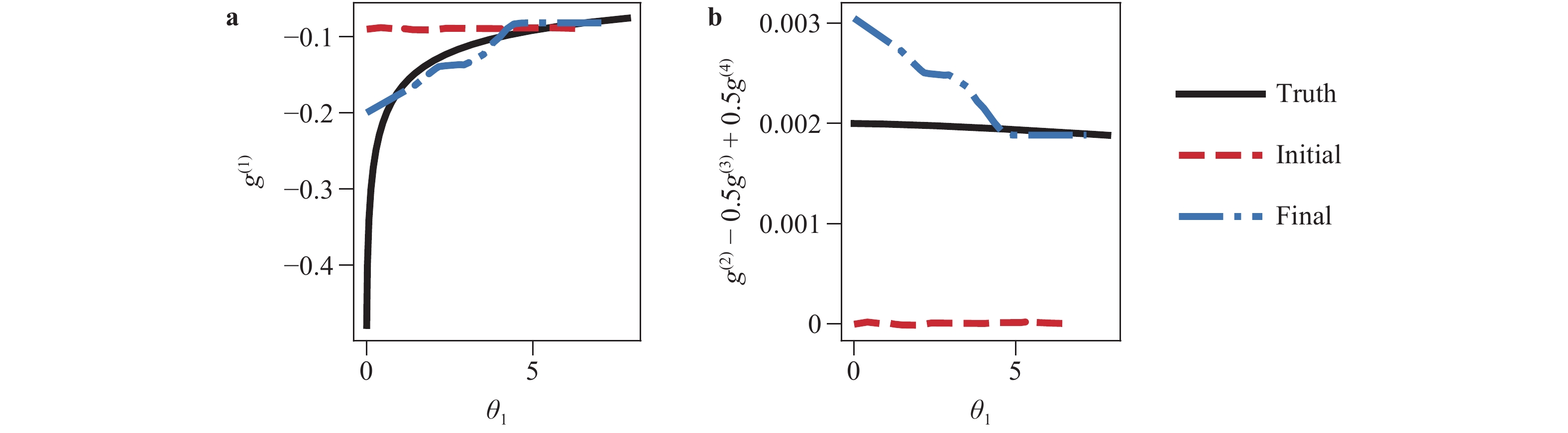 End-to-end differentiable learning of turbulence models from indirect observations