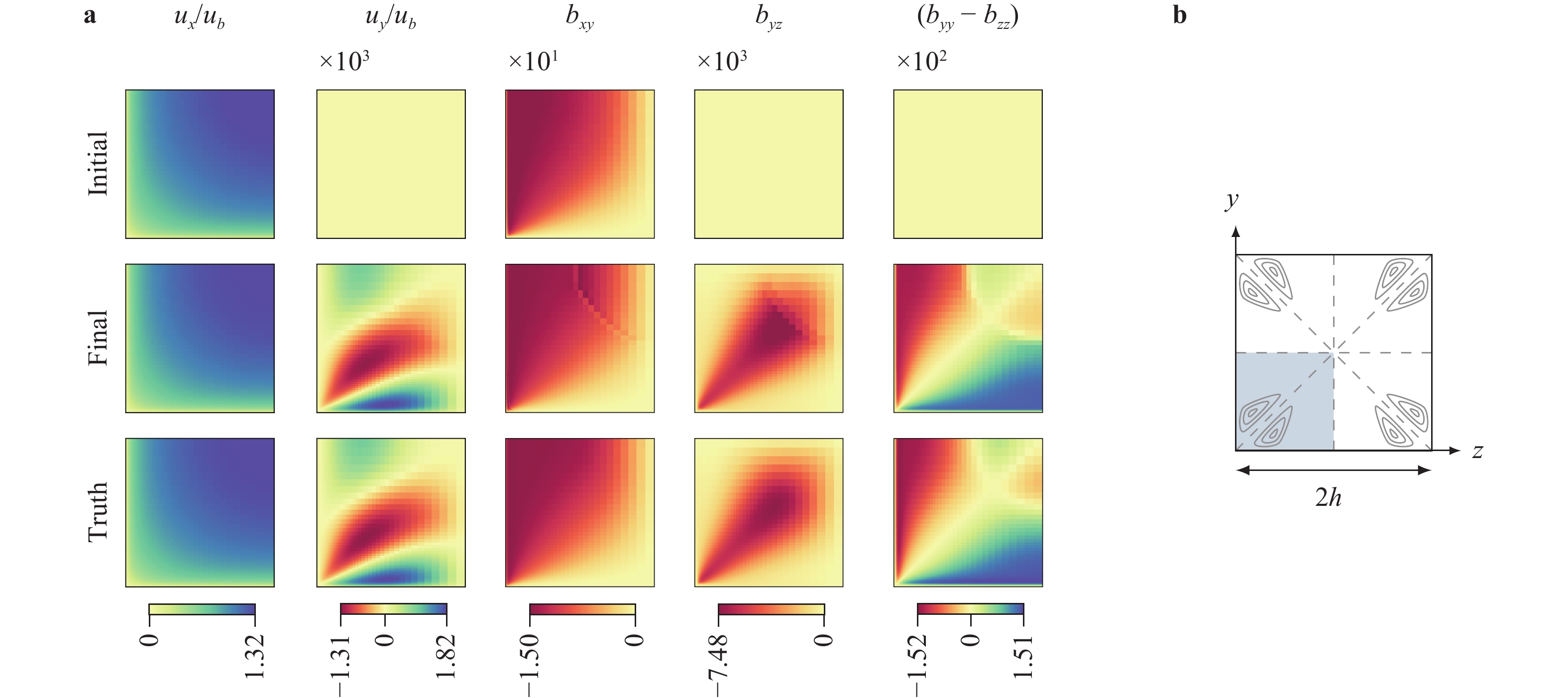 End-to-end differentiable learning of turbulence models from indirect observations