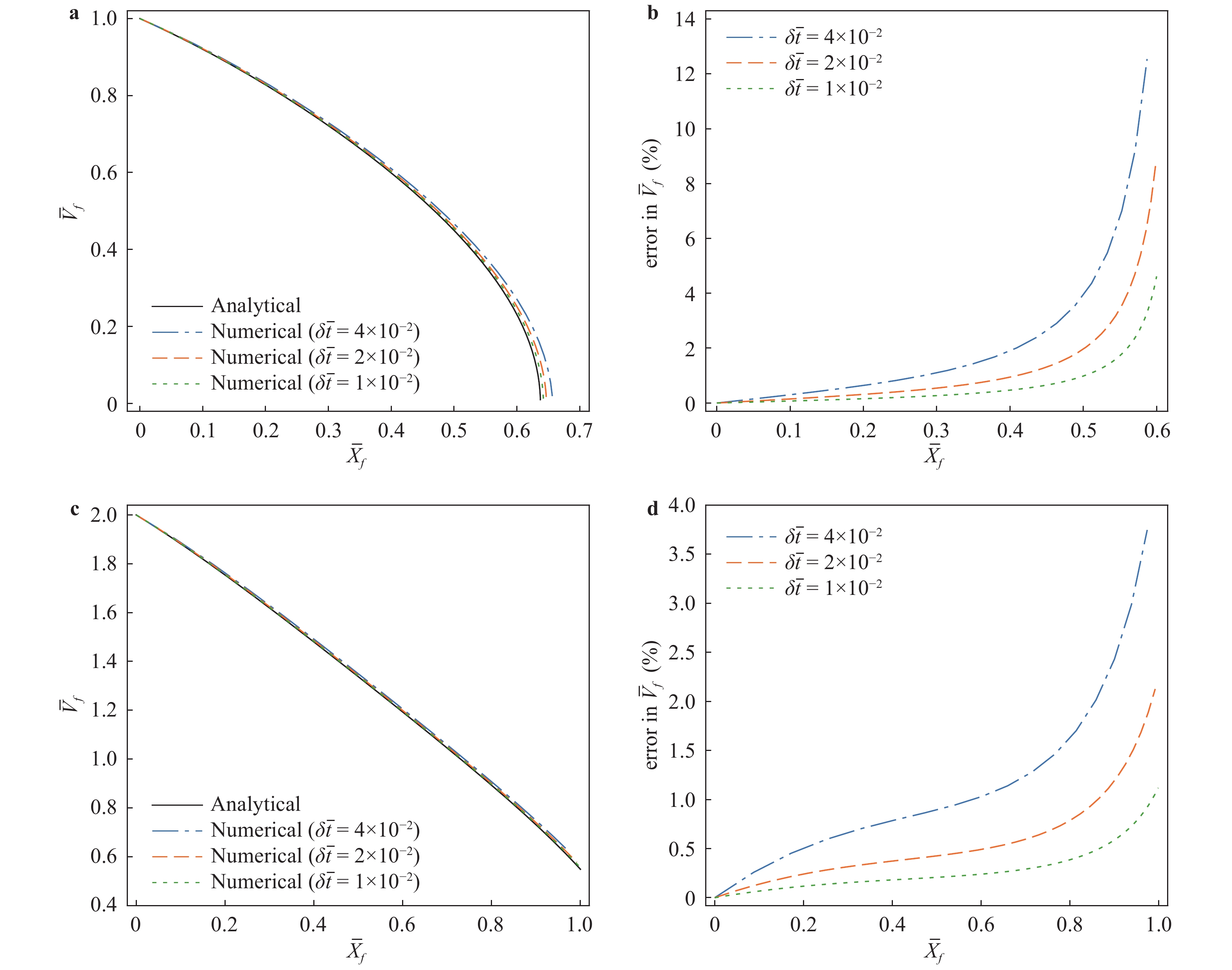 Closed-Form Solution for Shock Wave Propagation in Density-Graded ...