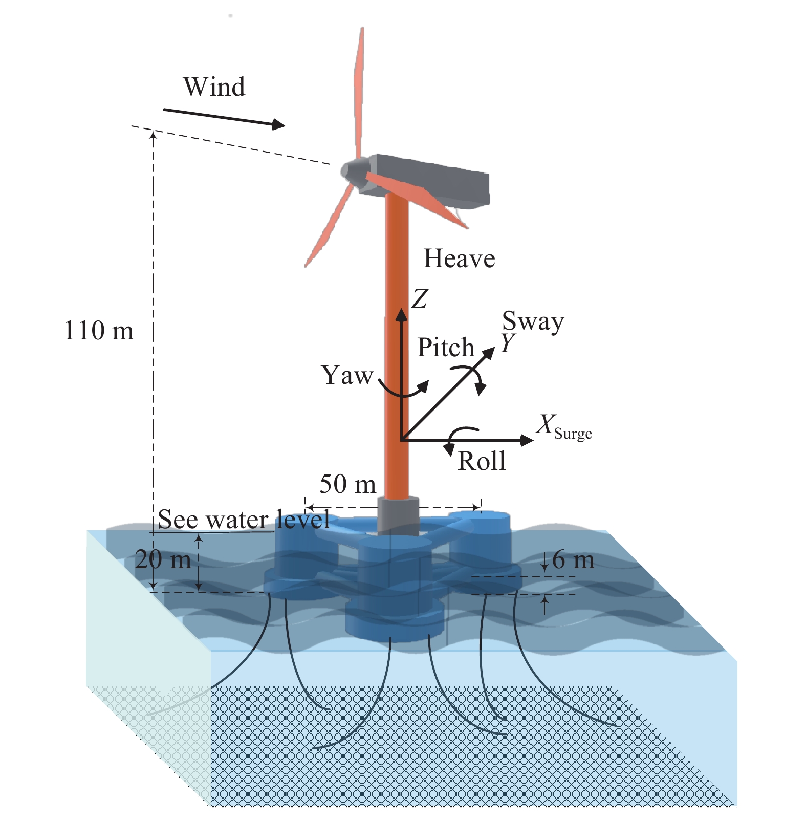 Platform motion minimization using model predictive control of a floating offshore wind turbine