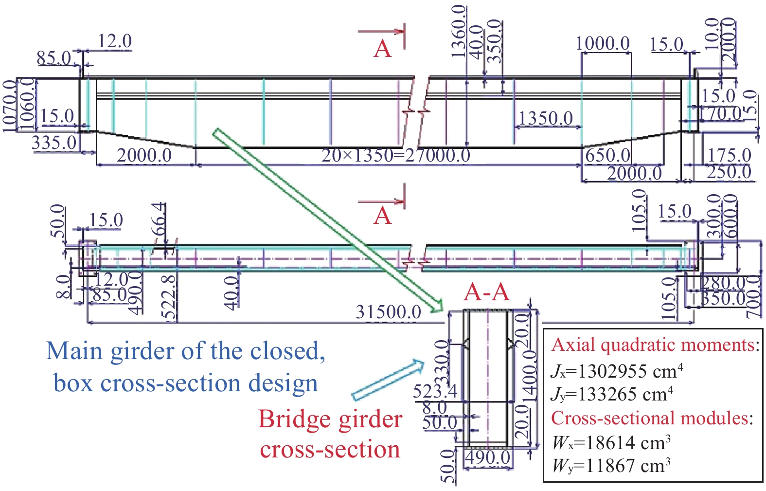 Detection of Mechanical Stress in the Steel Structure of a Bridge Crane