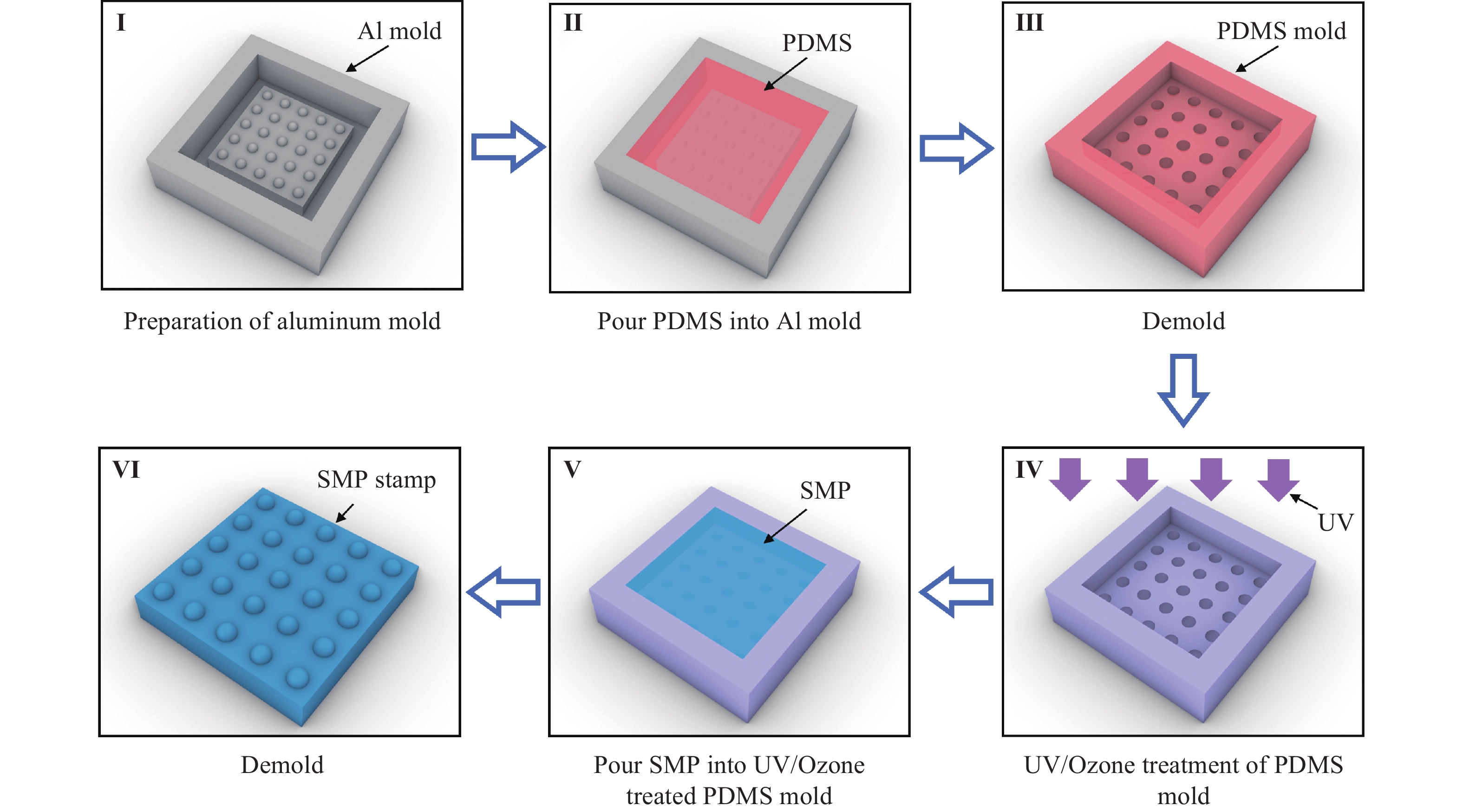 Switchable dry adhesive based on shape memory polymer with ...