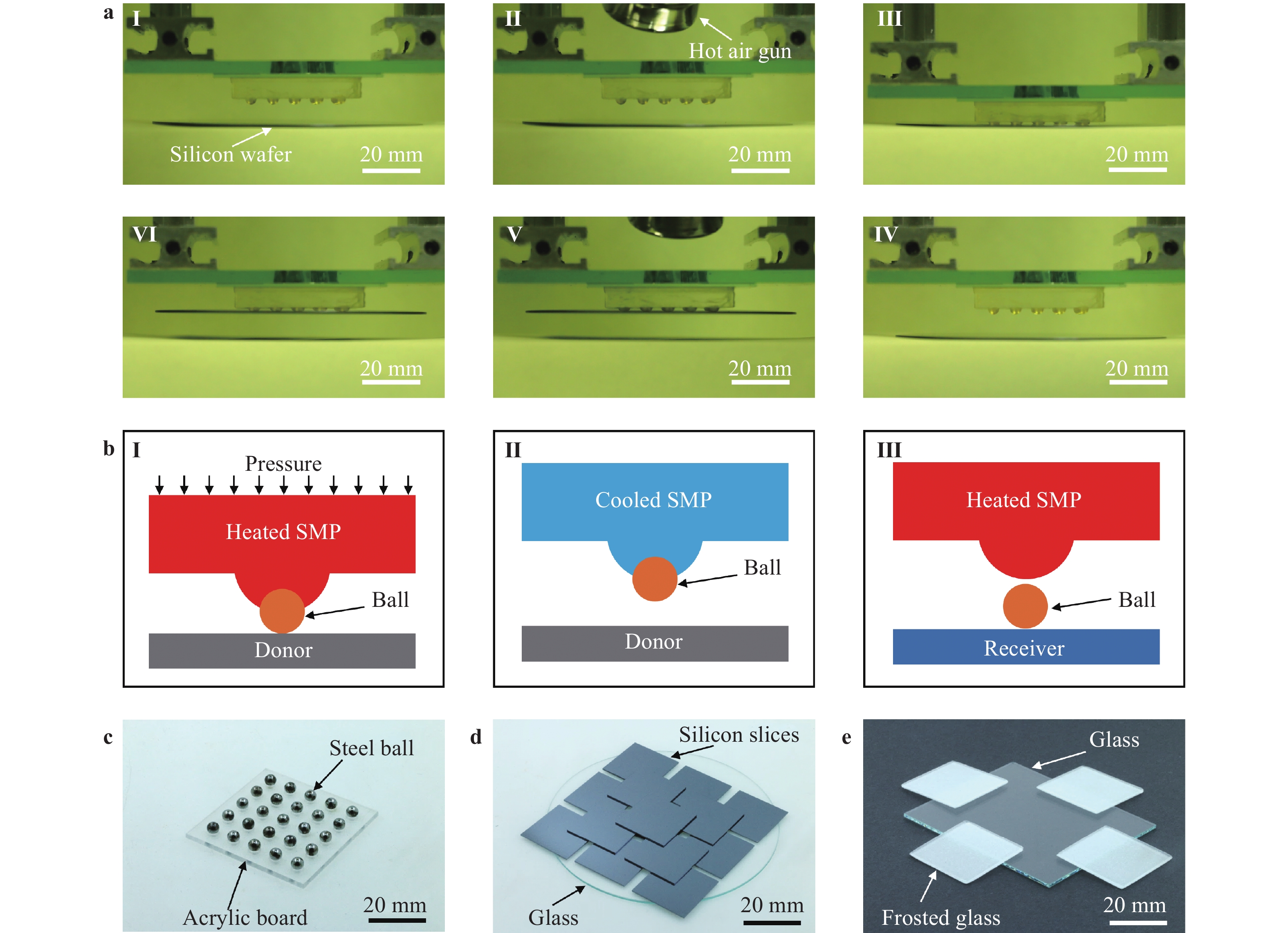 Switchable dry adhesive based on shape memory polymer with ...