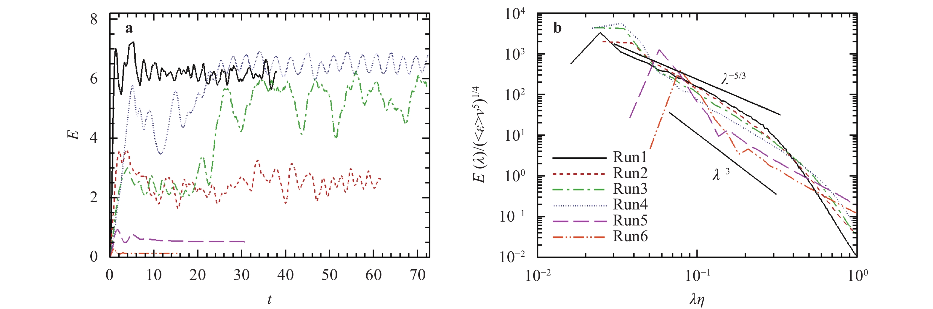 Flow structures, nonlinear inertial waves and energy transfer in ...