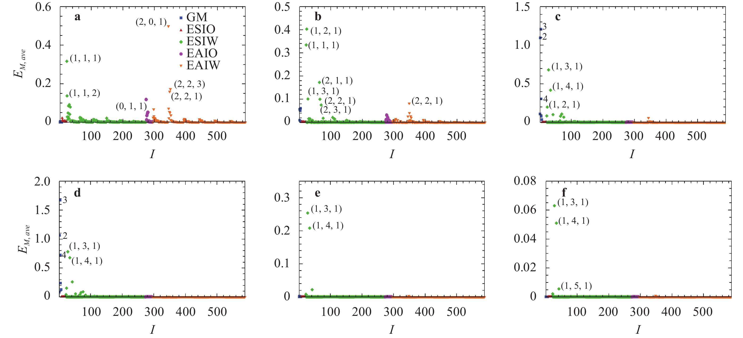 Flow structures, nonlinear inertial waves and energy transfer in ...