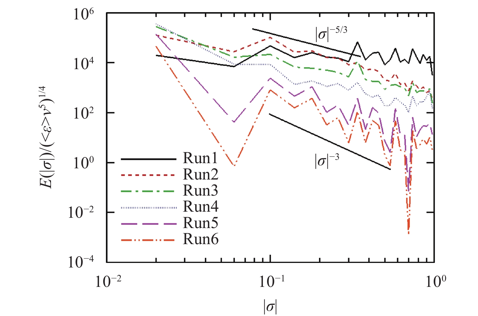 Flow structures, nonlinear inertial waves and energy transfer in ...