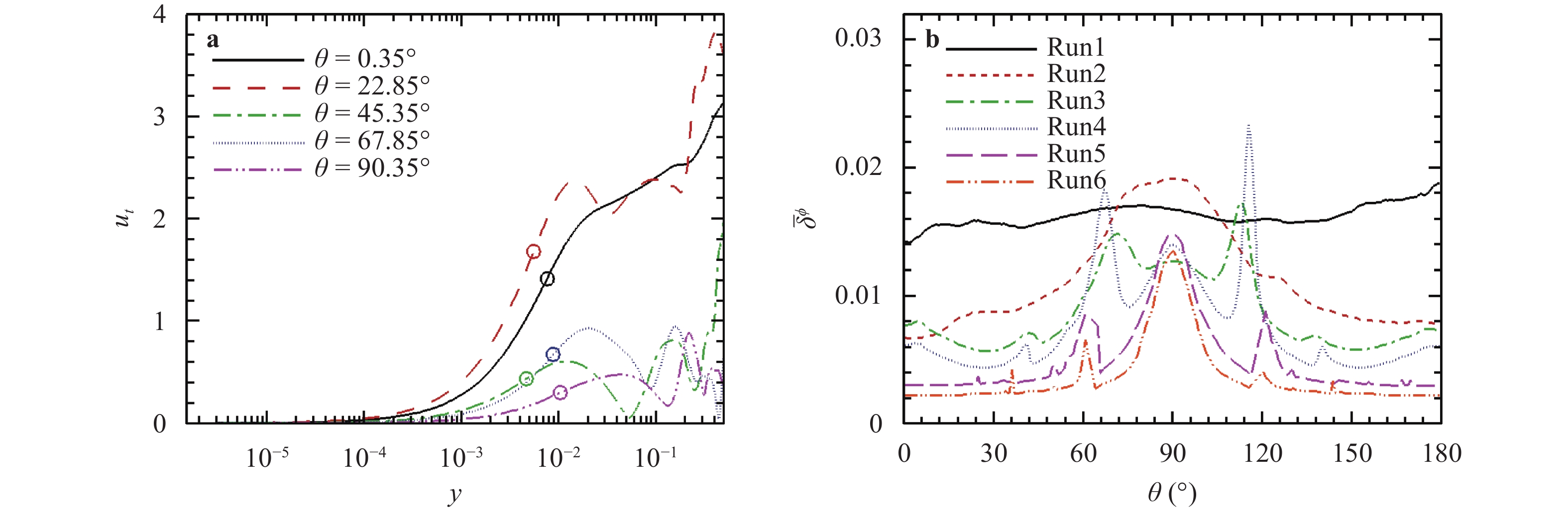 Flow structures, nonlinear inertial waves and energy transfer in ...
