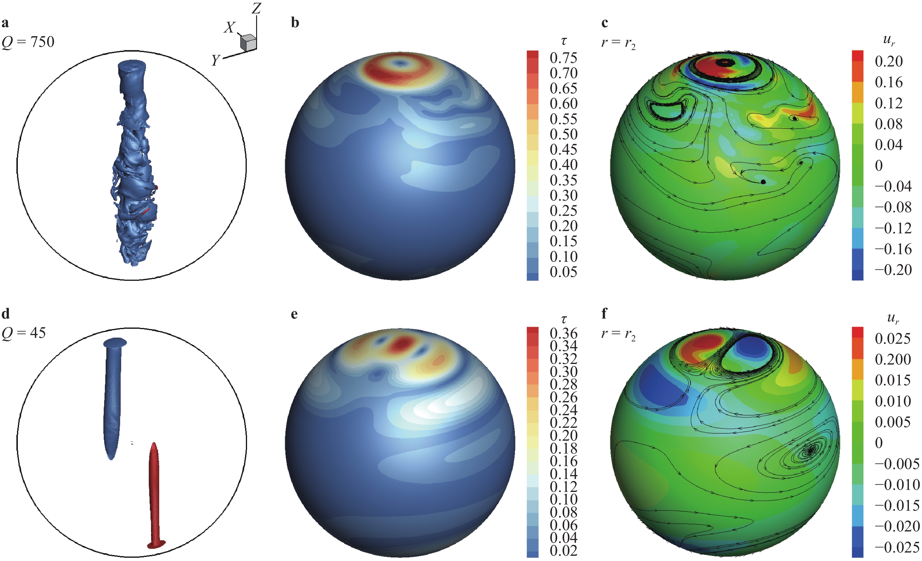 Flow structures, nonlinear inertial waves and energy transfer in ...