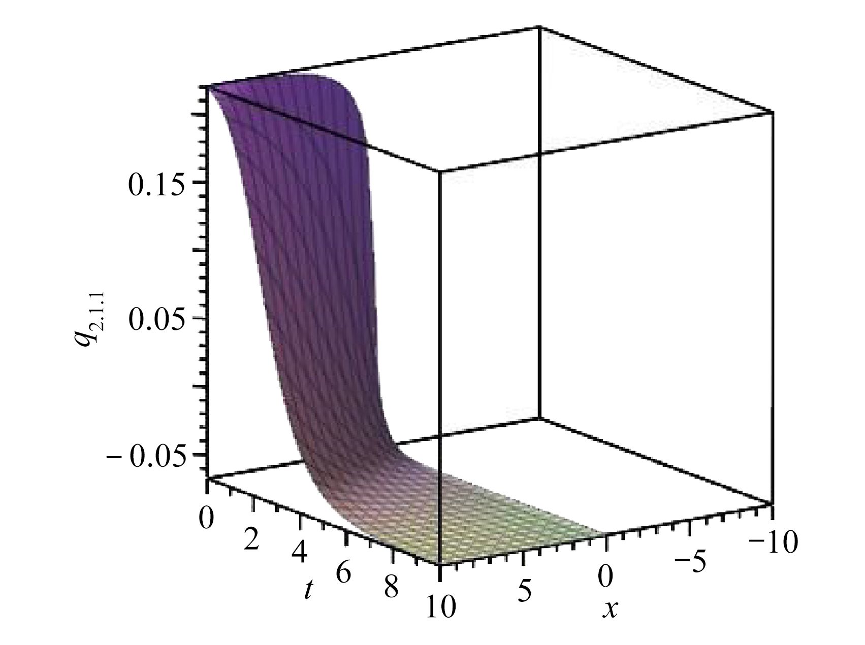 一类分数阶修正的不稳定Schrödinger方程的新 精 确 解