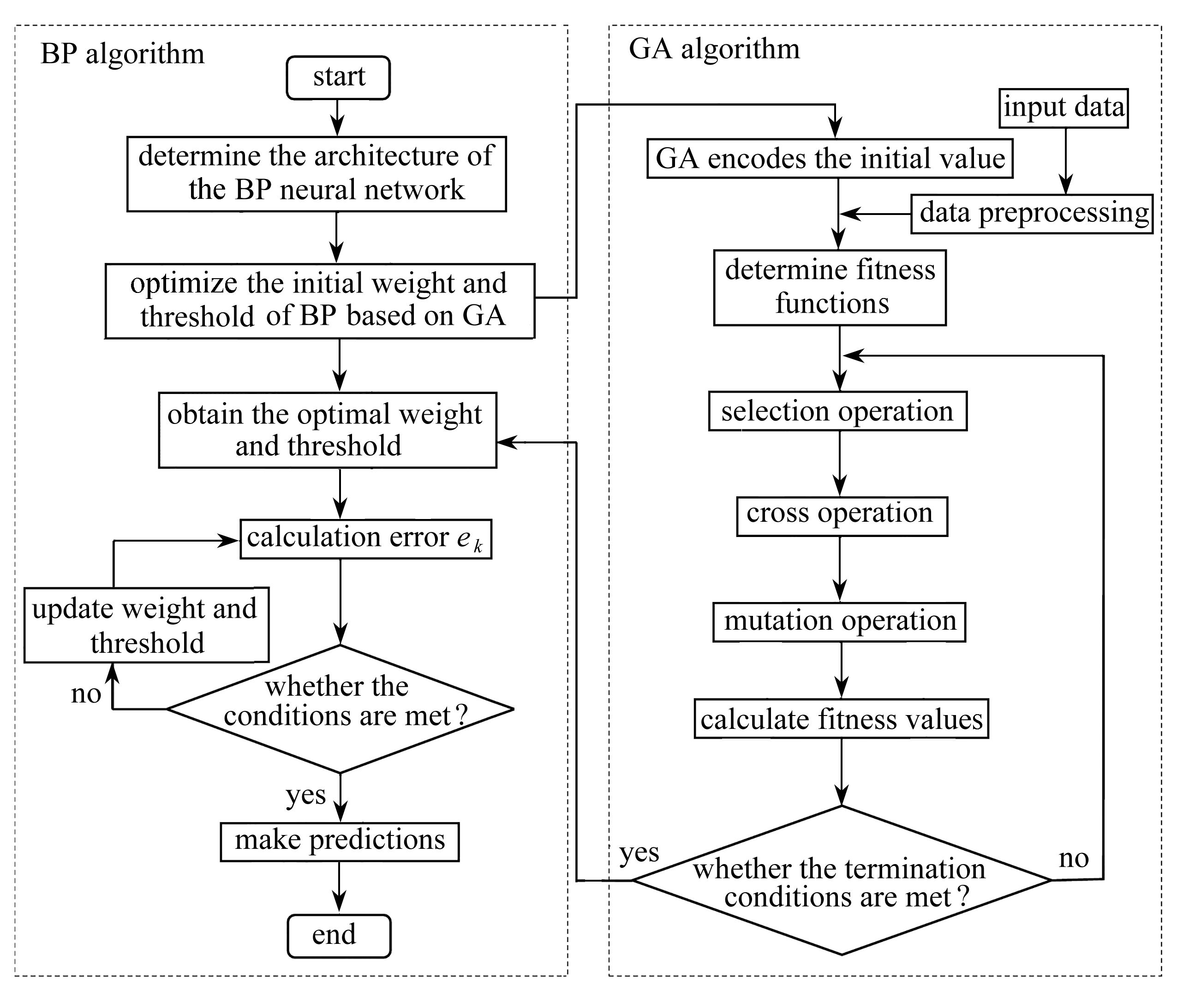 基于XFEM和GA-BP神经网络的裂纹智能识别研究