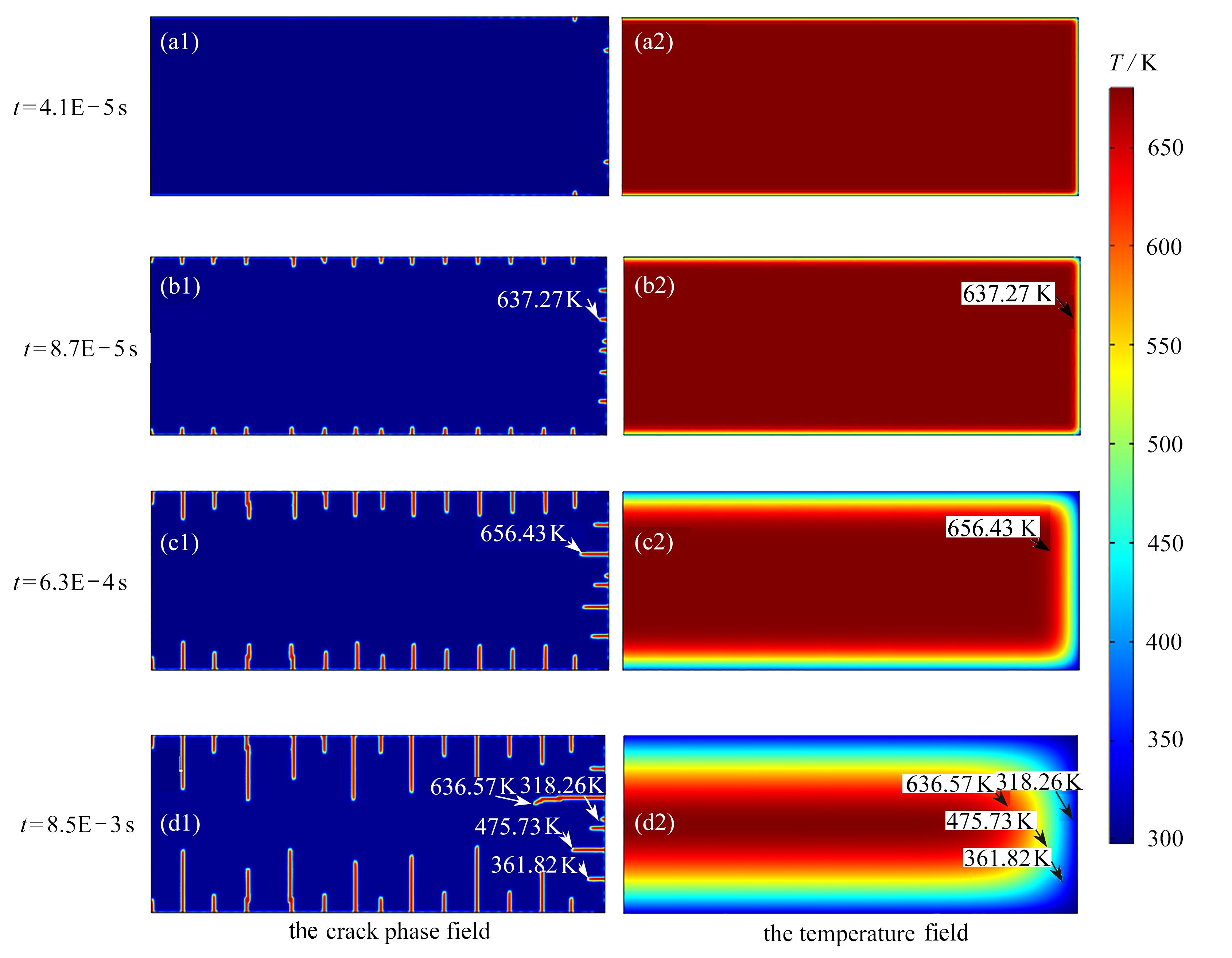考虑损伤判据温度相关性的相场法模拟氧化铝热冲击裂纹扩展